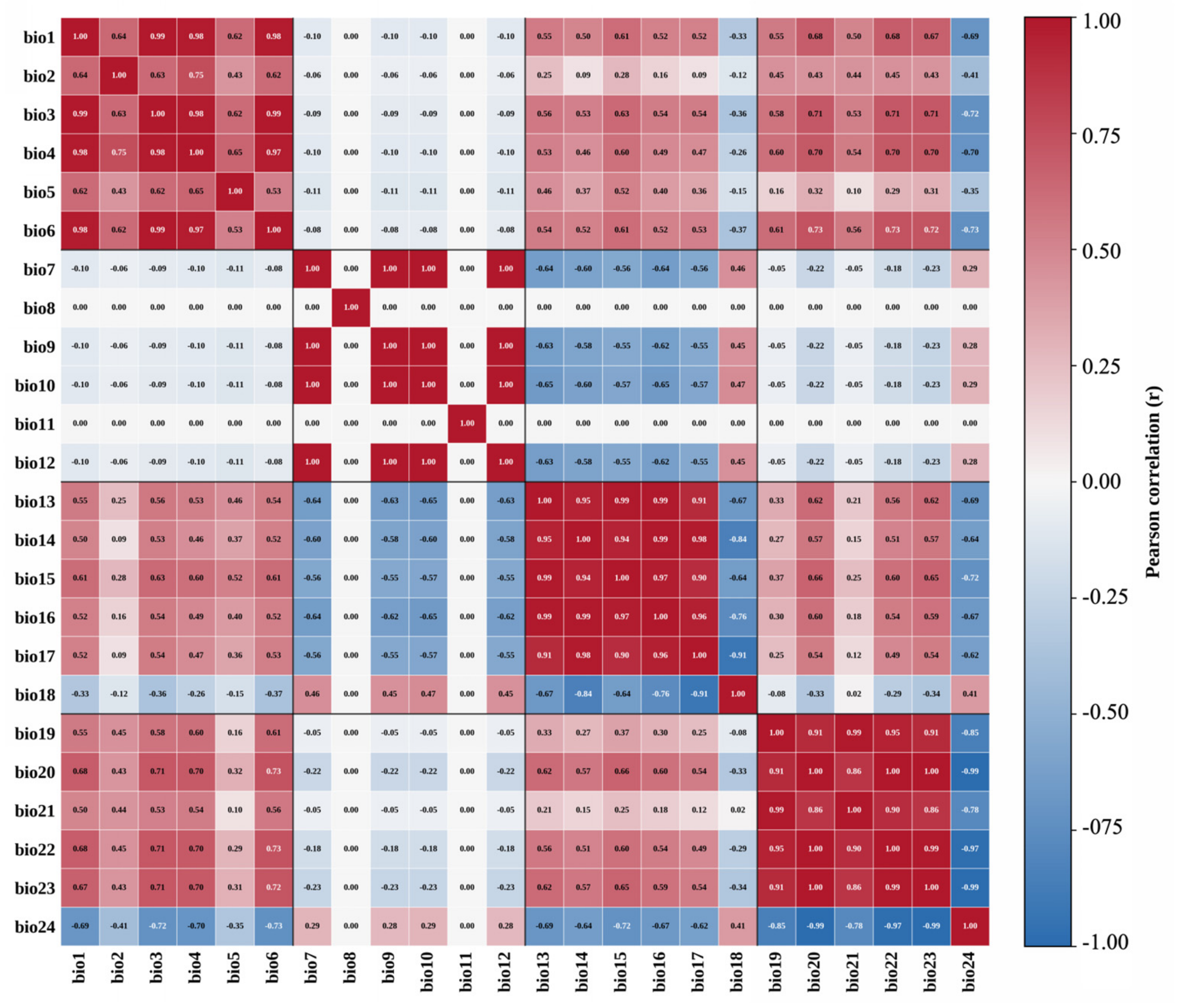 Assessing Climate Change Impacts on the Distribution and Ecological ...