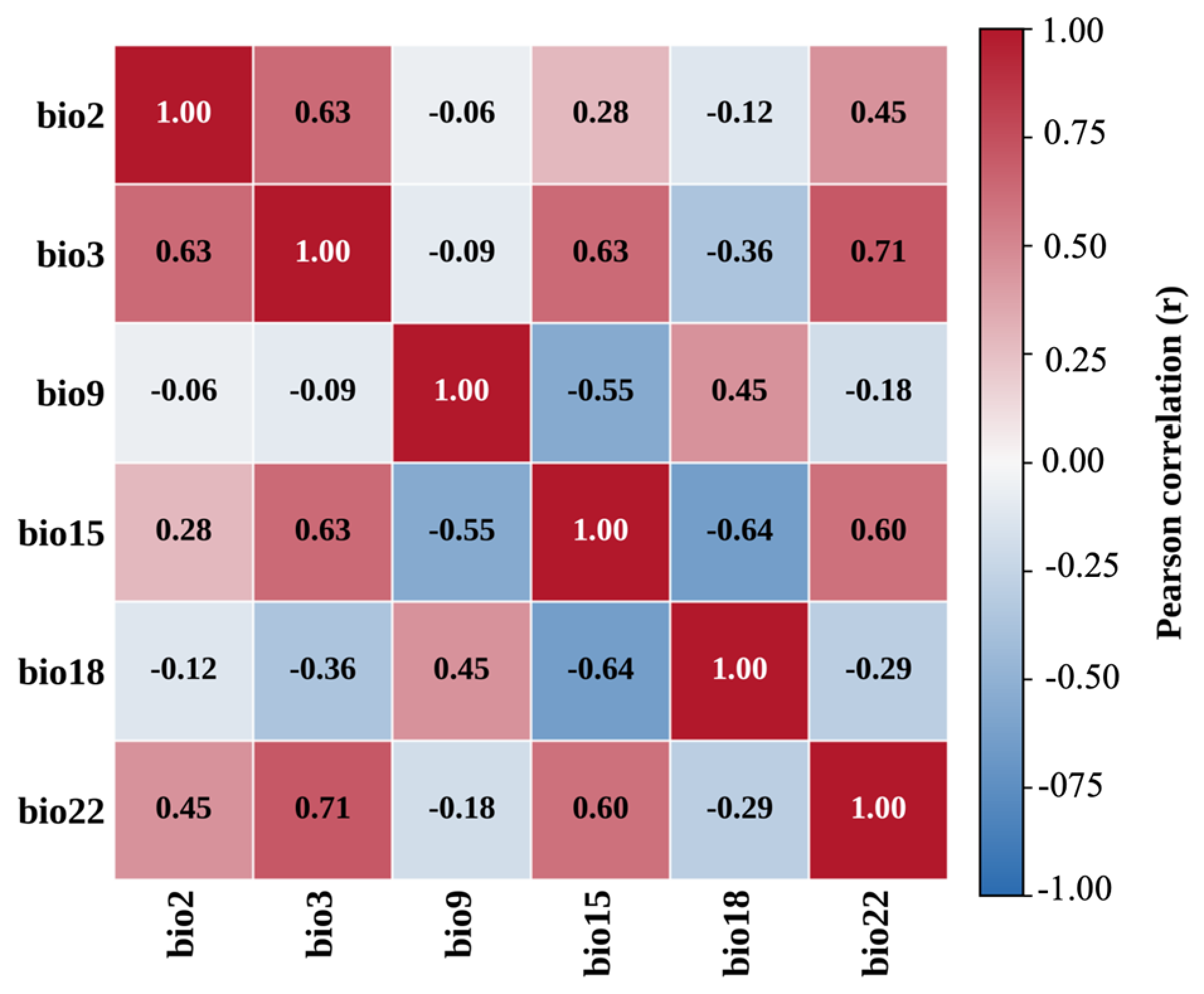 Assessing Climate Change Impacts on the Distribution and Ecological ...