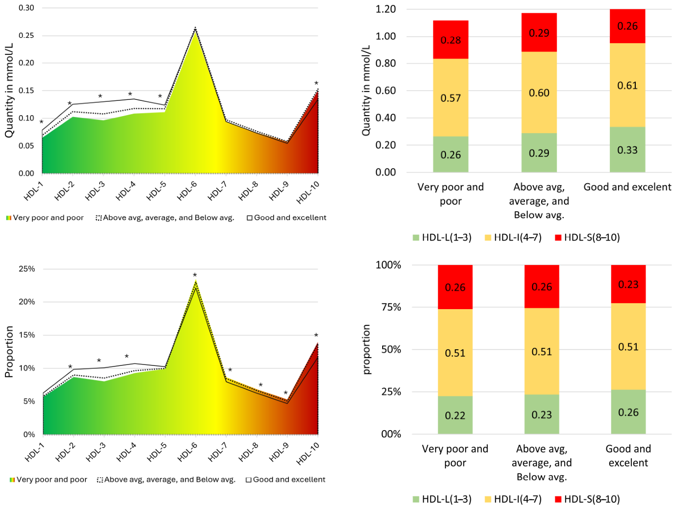 Associations Between High-Density Lipoprotein Subfraction Profiles and ...
