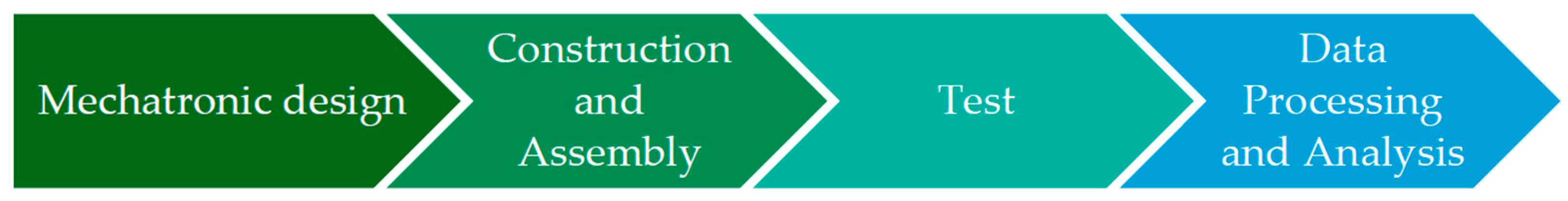 Mechatronic Device for Accurate Characterization of Knee Flexion Based ...
