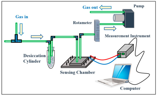 Breath Ammonia Is a Useful Biomarker Predicting Kidney Function in ...
