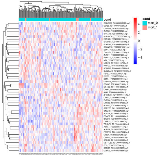 Biomedicines | Free Full-Text | Whole-Blood Gene Expression Profiles ...