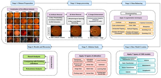 Biomedicines | Free Full-Text | A Computer-Aided Diagnostic System to ...