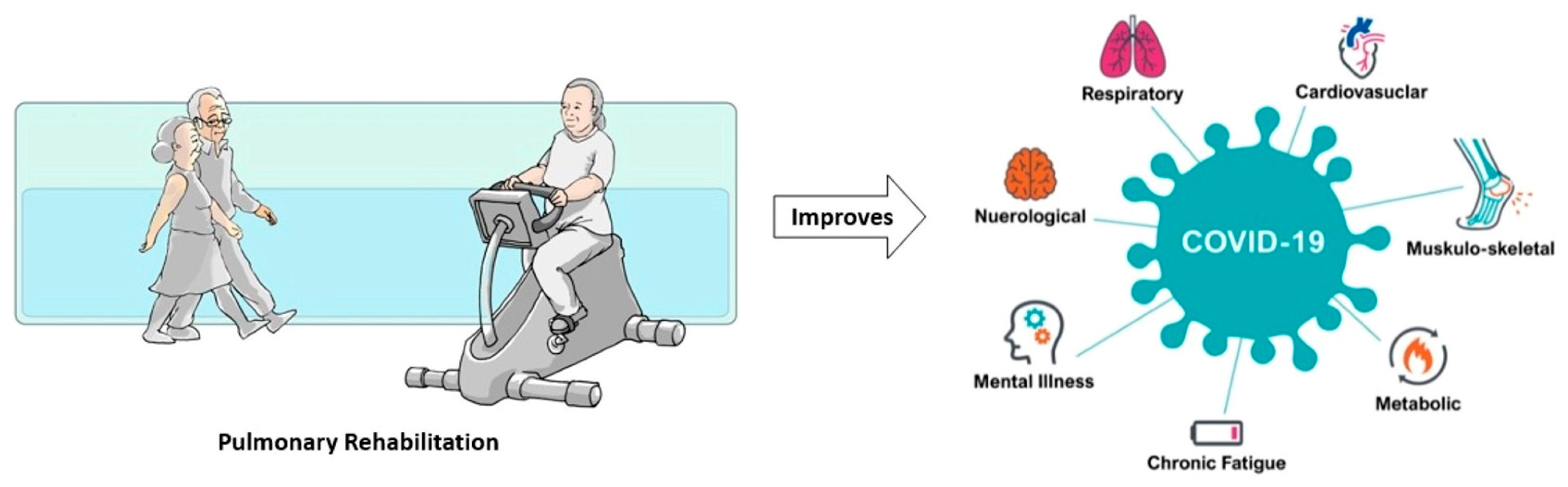 Pulmonary Rehabilitation Pulmonary Rehabilitation