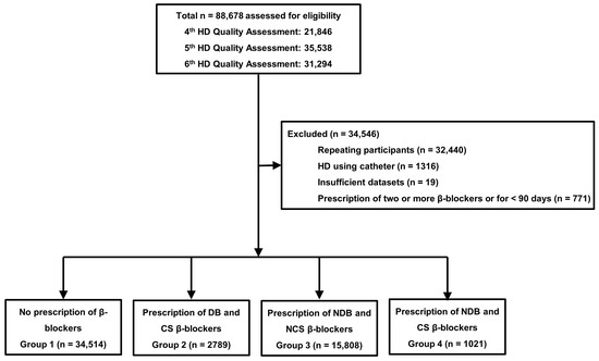 Biomedicines | Free Full-Text | Influence of Different Types of β ...