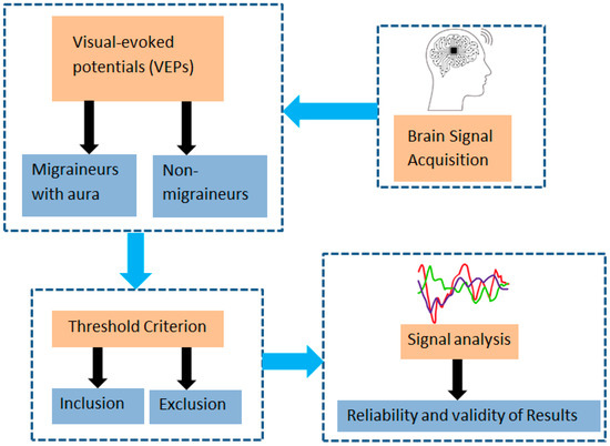 Biomedicines | Free Full-Text | Prospective Matched Case-Control Study ...