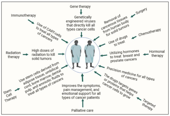 Anticancer Drug Discovery Based on Natural Products: From Computational ...