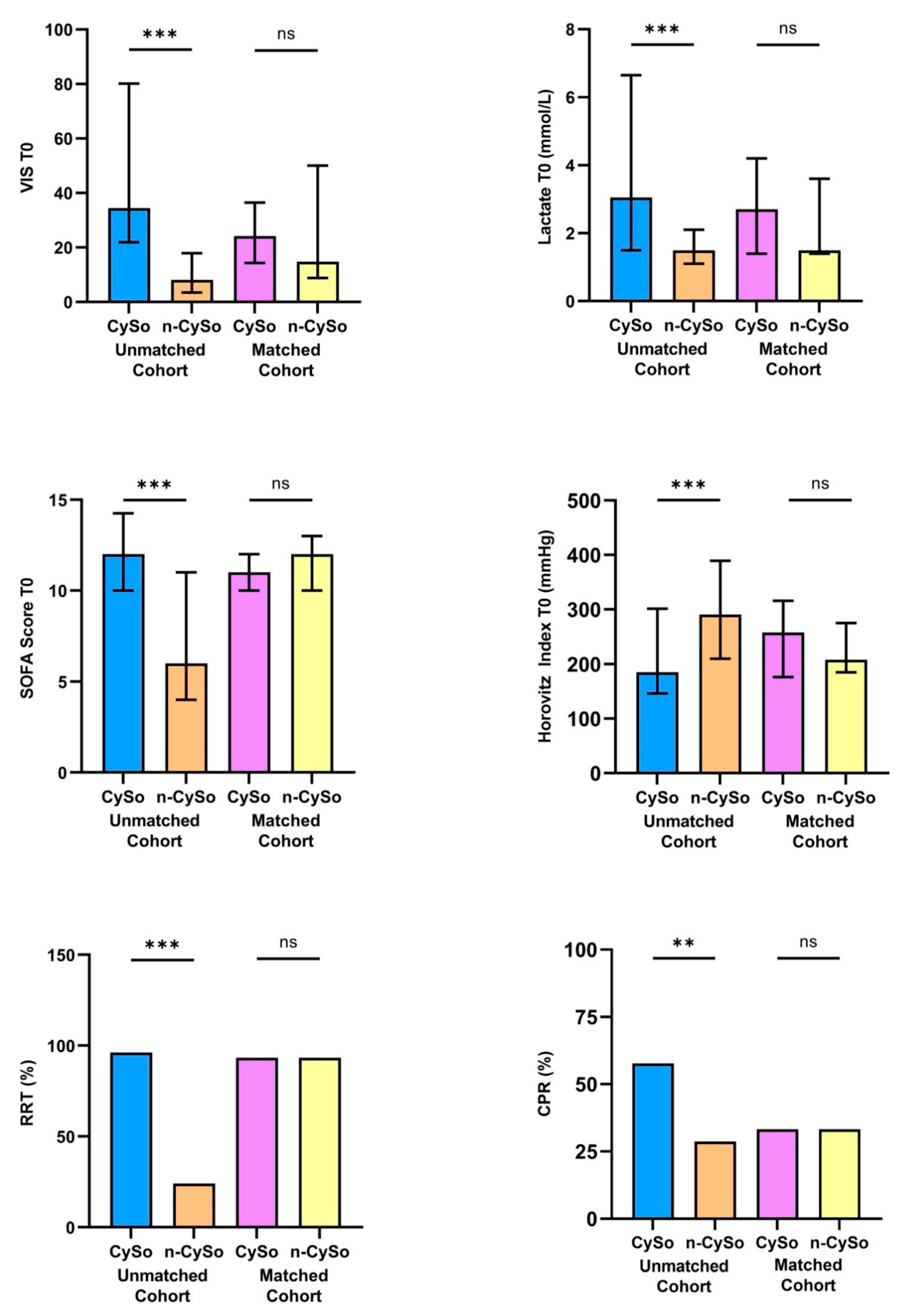 CytoSorb® Hemadsorption During Microaxial Flow Pump (mAFP) Support in ...