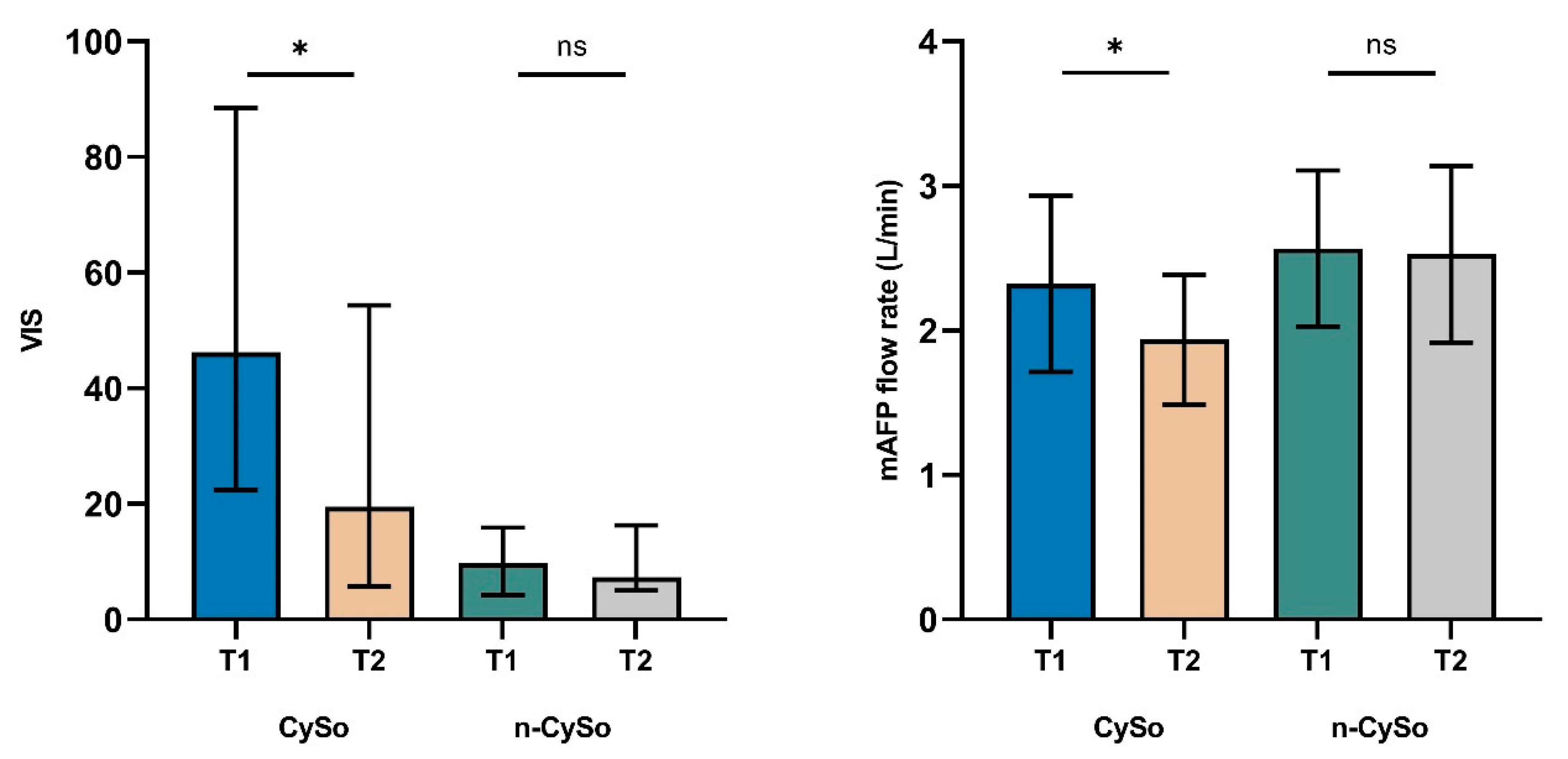 CytoSorb® Hemadsorption During Microaxial Flow Pump (mAFP) Support in ...