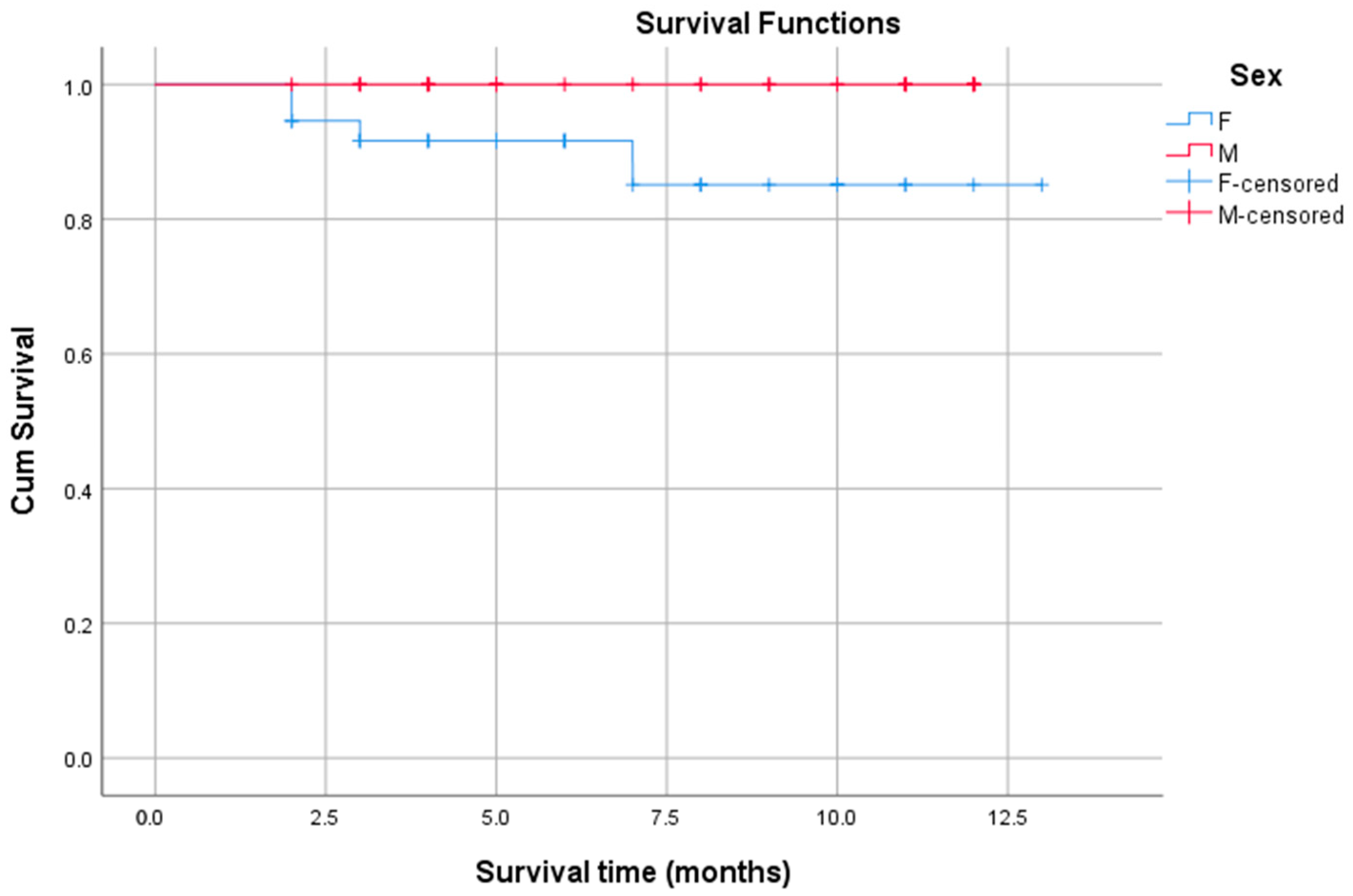 Clinical Utility of Multiplex Ligation-Dependent Probe Amplification in ...