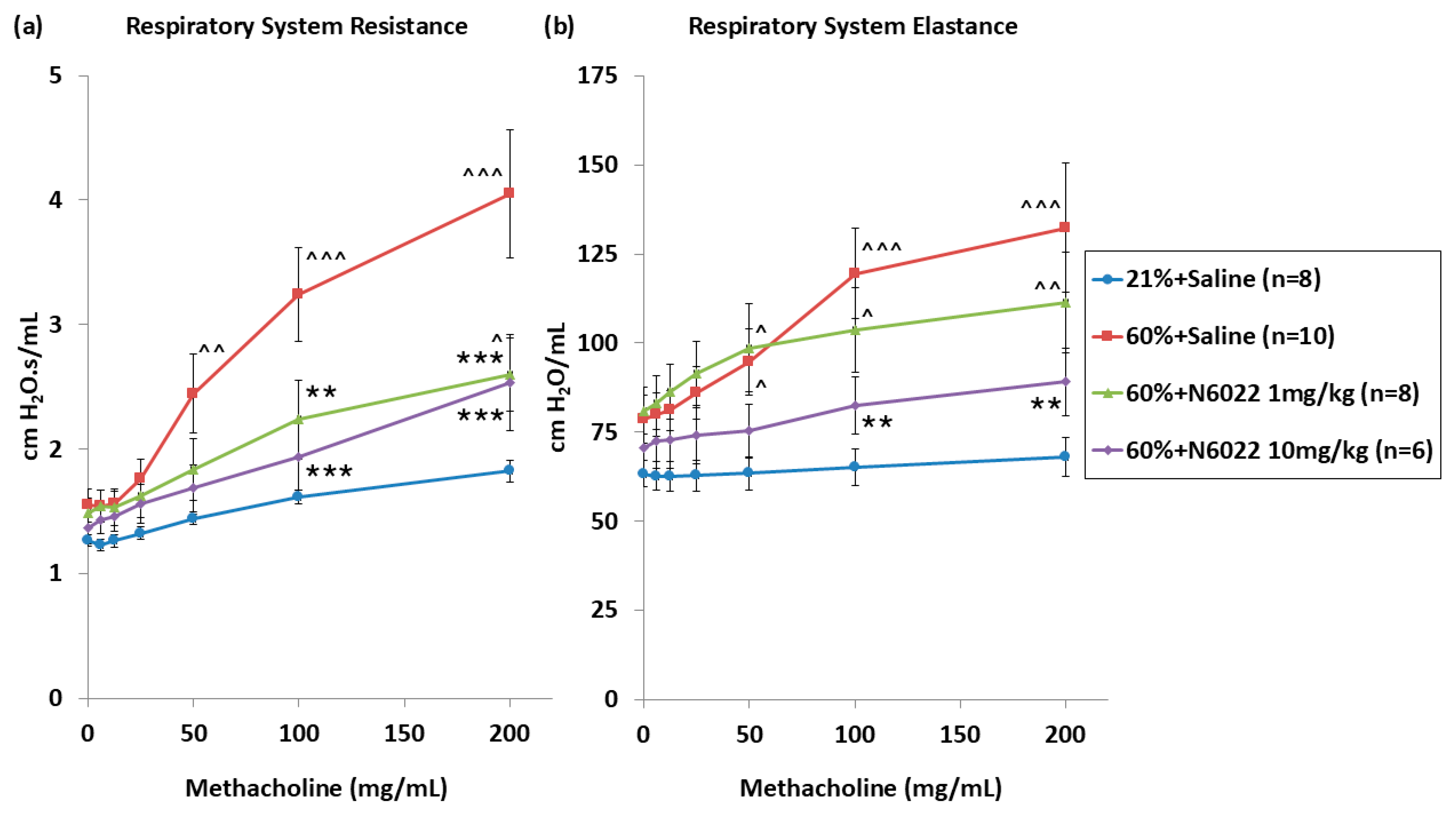 Pharmacologic Inhibition of S-Nitrosoglutathione Reductase Prevents ...