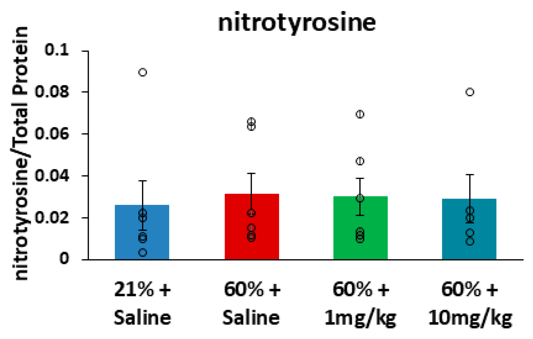 Pharmacologic Inhibition of S-Nitrosoglutathione Reductase Prevents ...