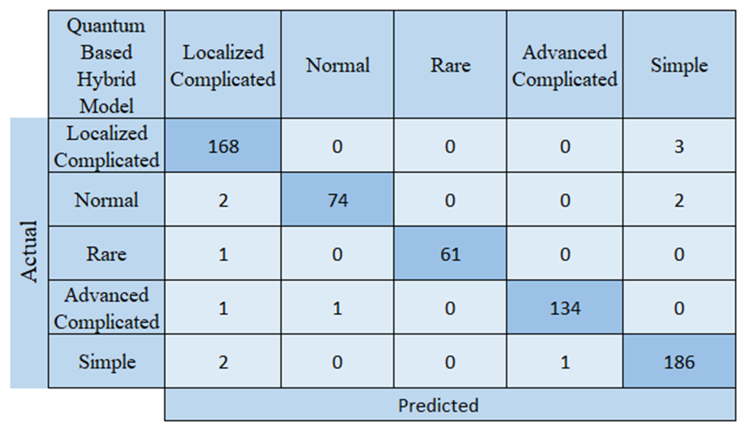 A Hybrid Model with Quantum Feature Map Based on CNN and Vision ...