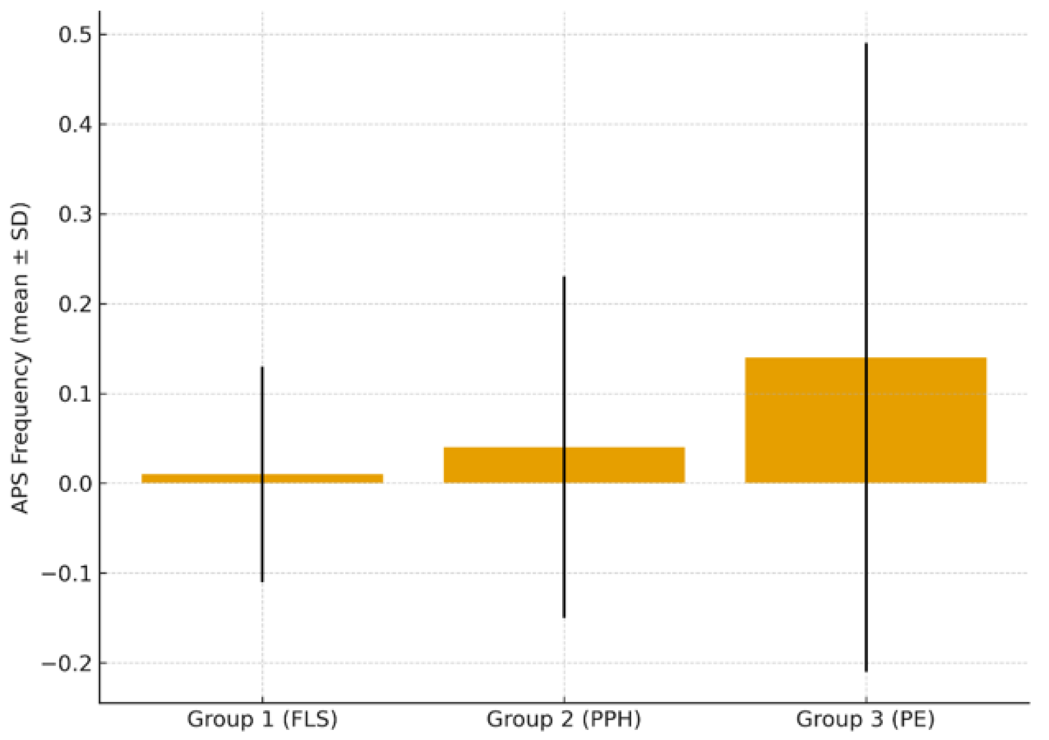 Distribution of Thrombophilia-Related Genetic Polymorphisms in Women ...