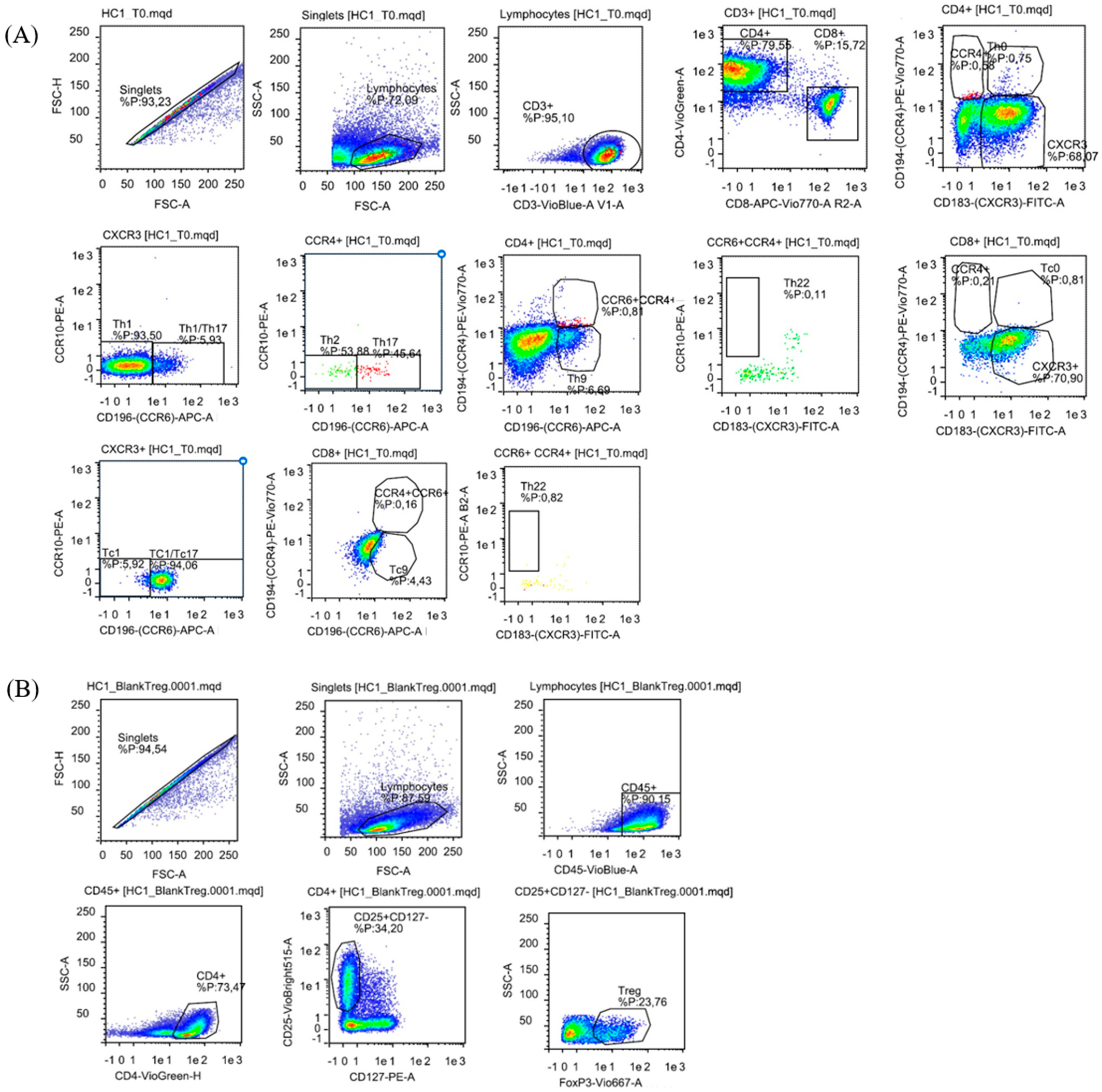 Microbiota-Derived Proteins Shape T Cell Responses in Healthy and ...
