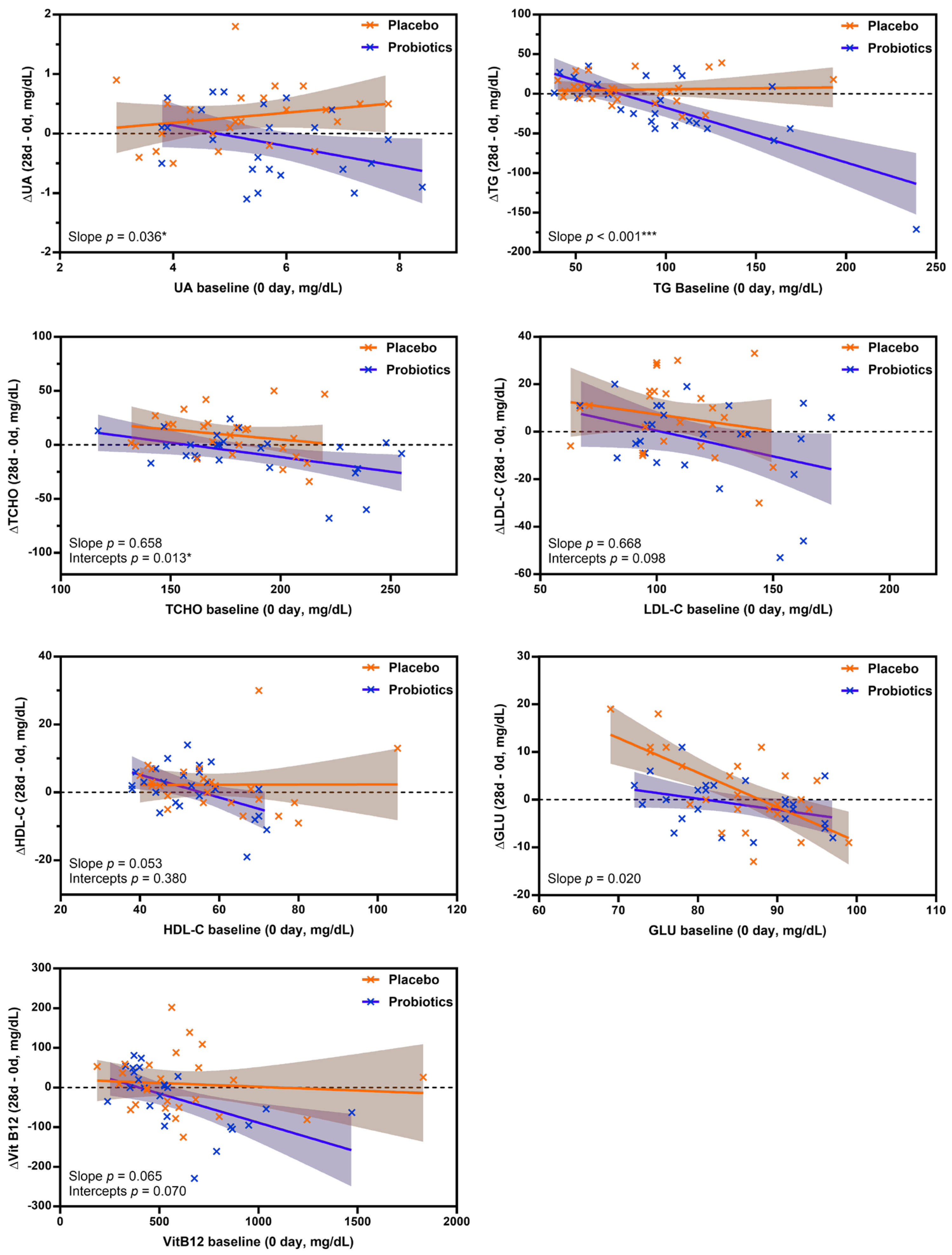 Lactobacillus helveticus UA881 Improves Body Composition, Lipid ...