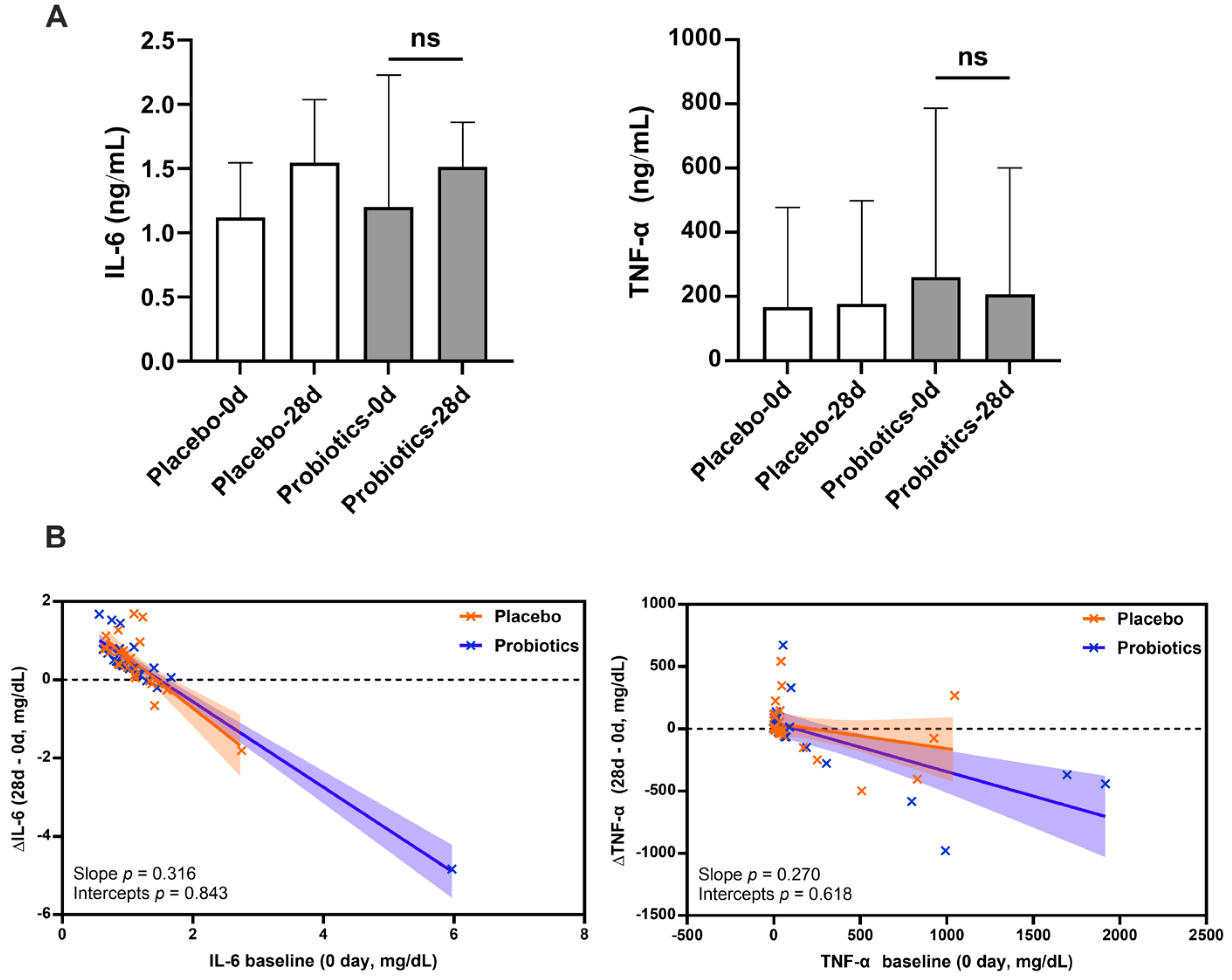 Lactobacillus helveticus UA881 Improves Body Composition, Lipid ...