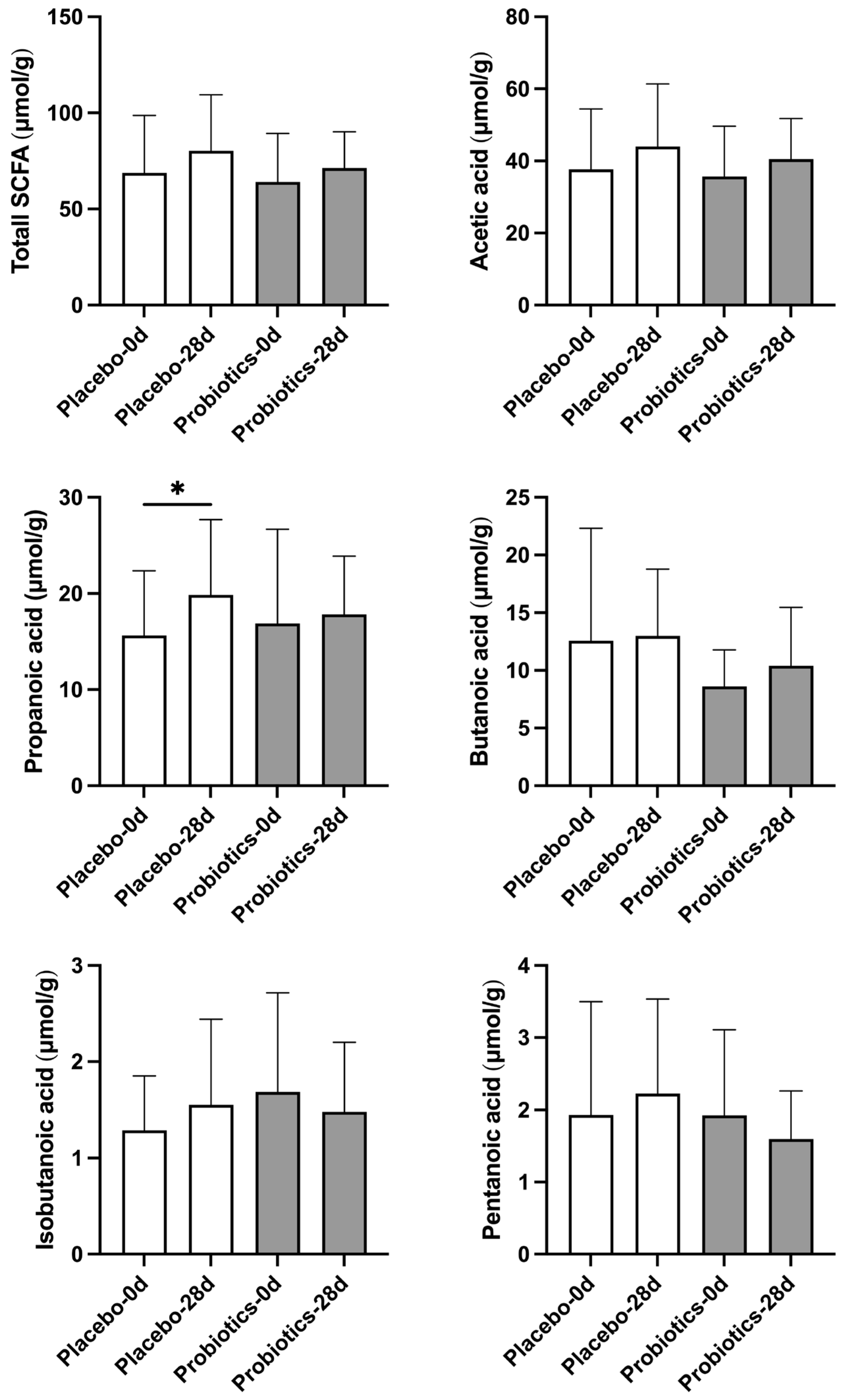 Lactobacillus helveticus UA881 Improves Body Composition, Lipid ...