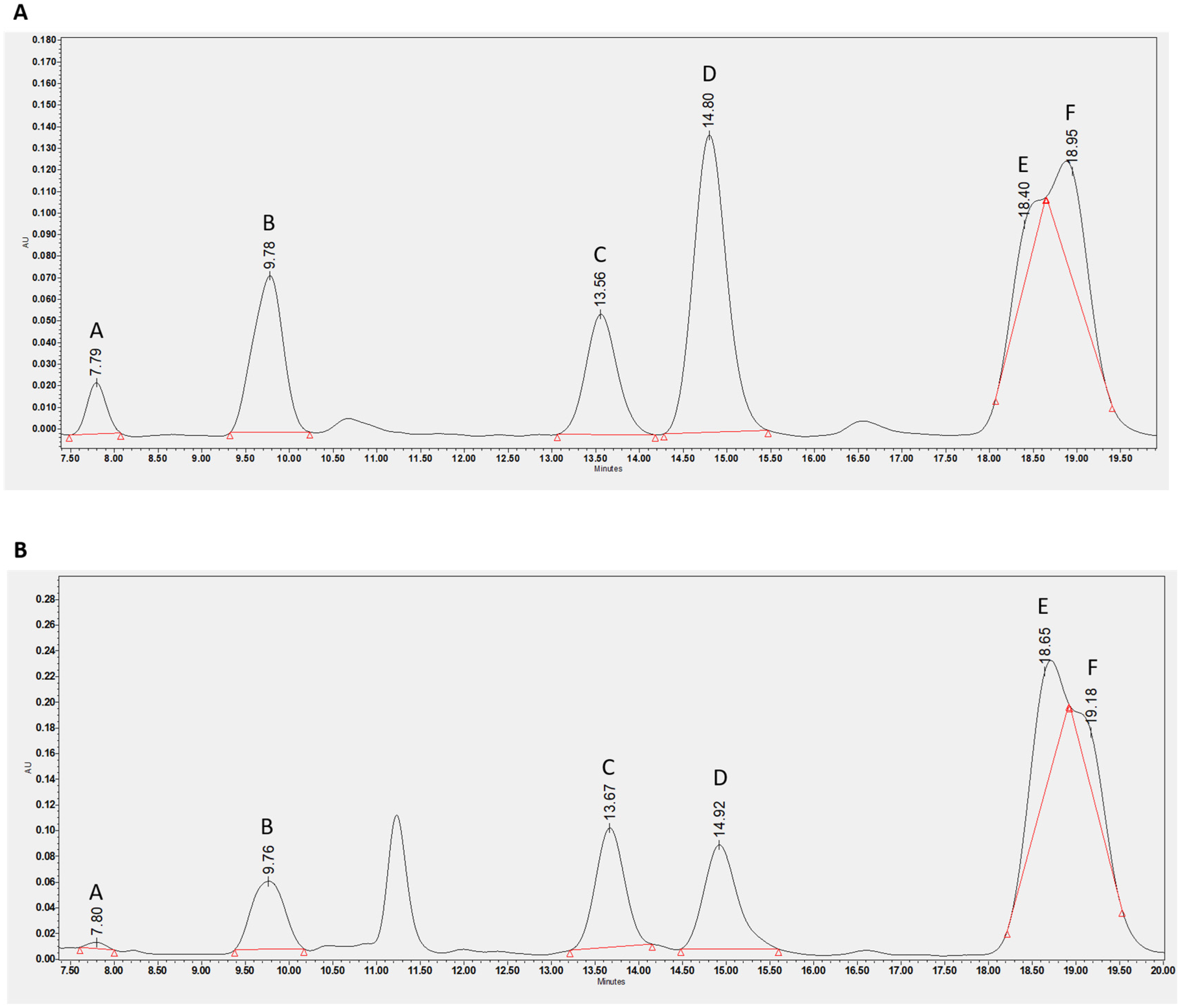 Deciphering the Role of Postbiotics Derived from Bacillus subtilis ...