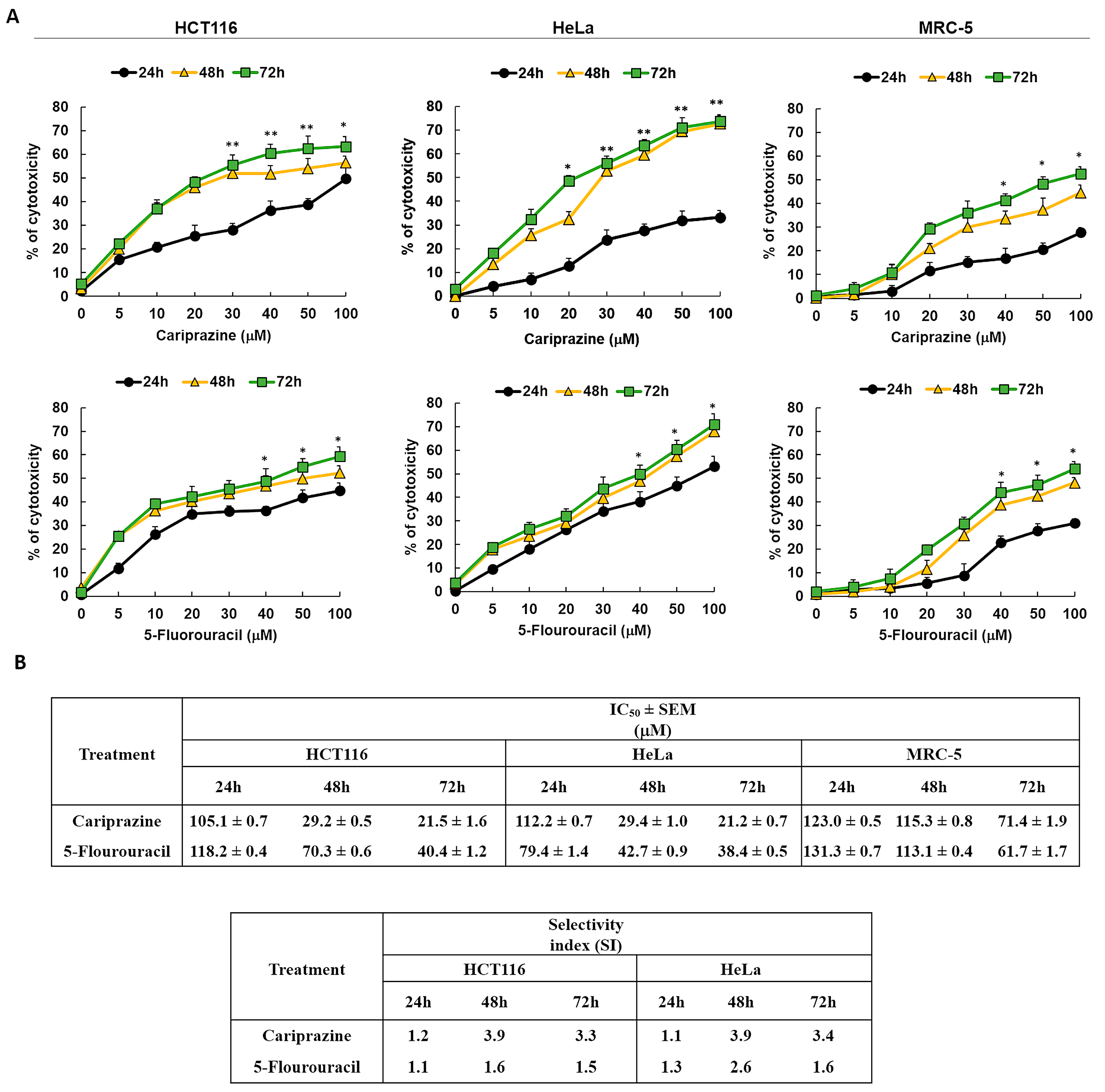 Antipsychotic Drug Cariprazine Induces Distinct Cell Death Mechanisms ...