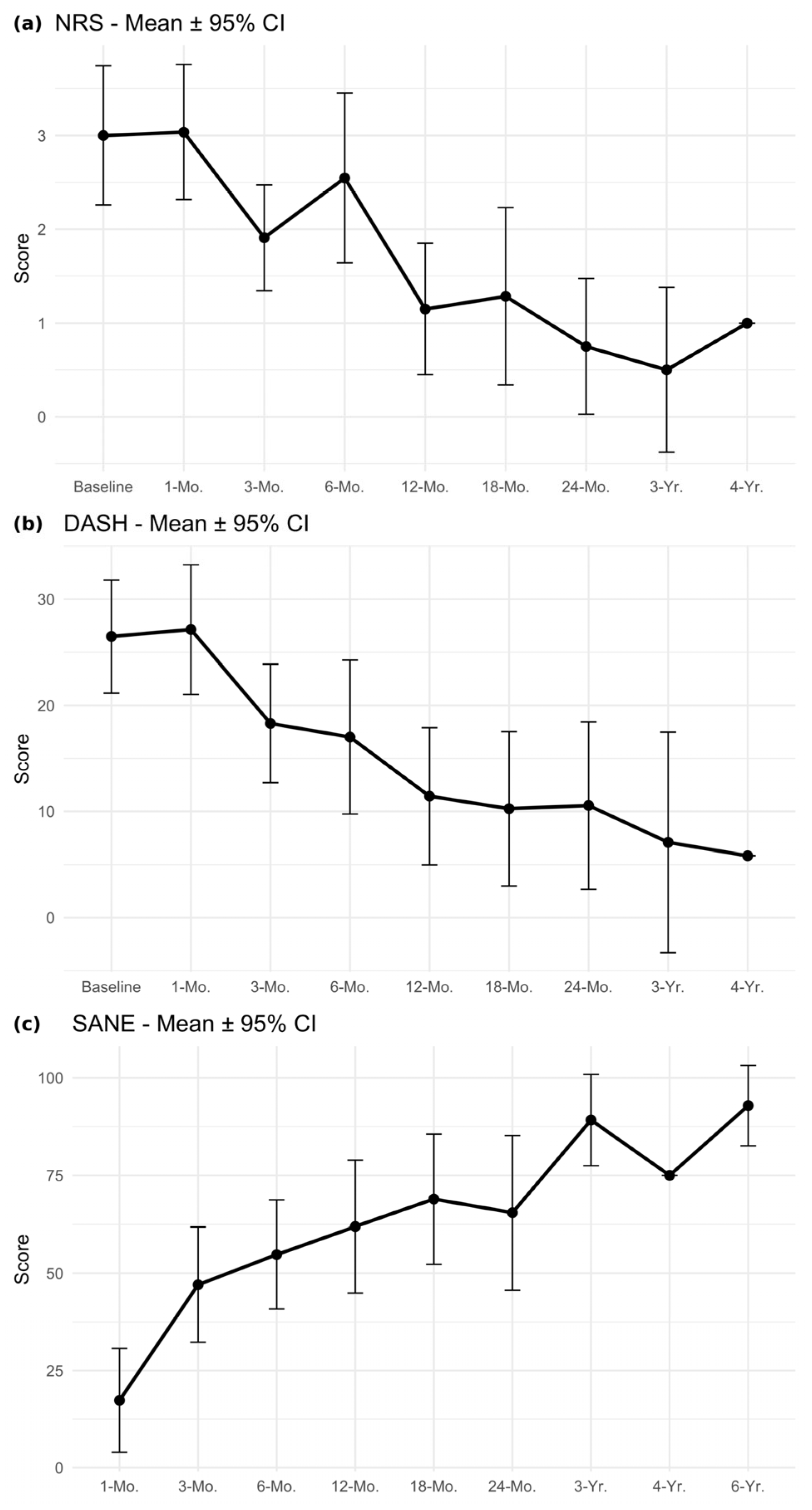 Safety and Efficacy of Autologous Bone-Marrow-Derived Mesenchymal Stem ...