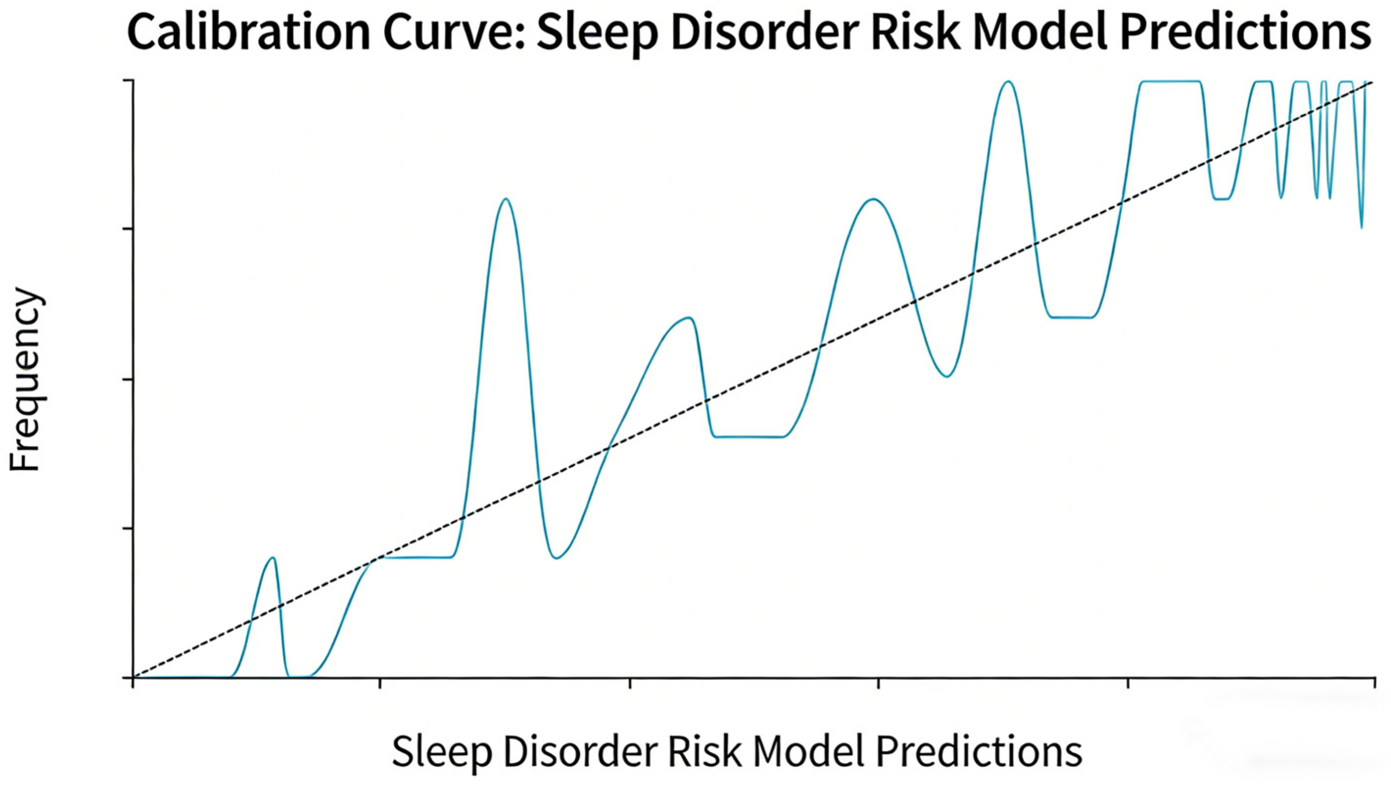 Serum Amino Acid and Fatty Acid Metabolites as Predictors of Sleep ...