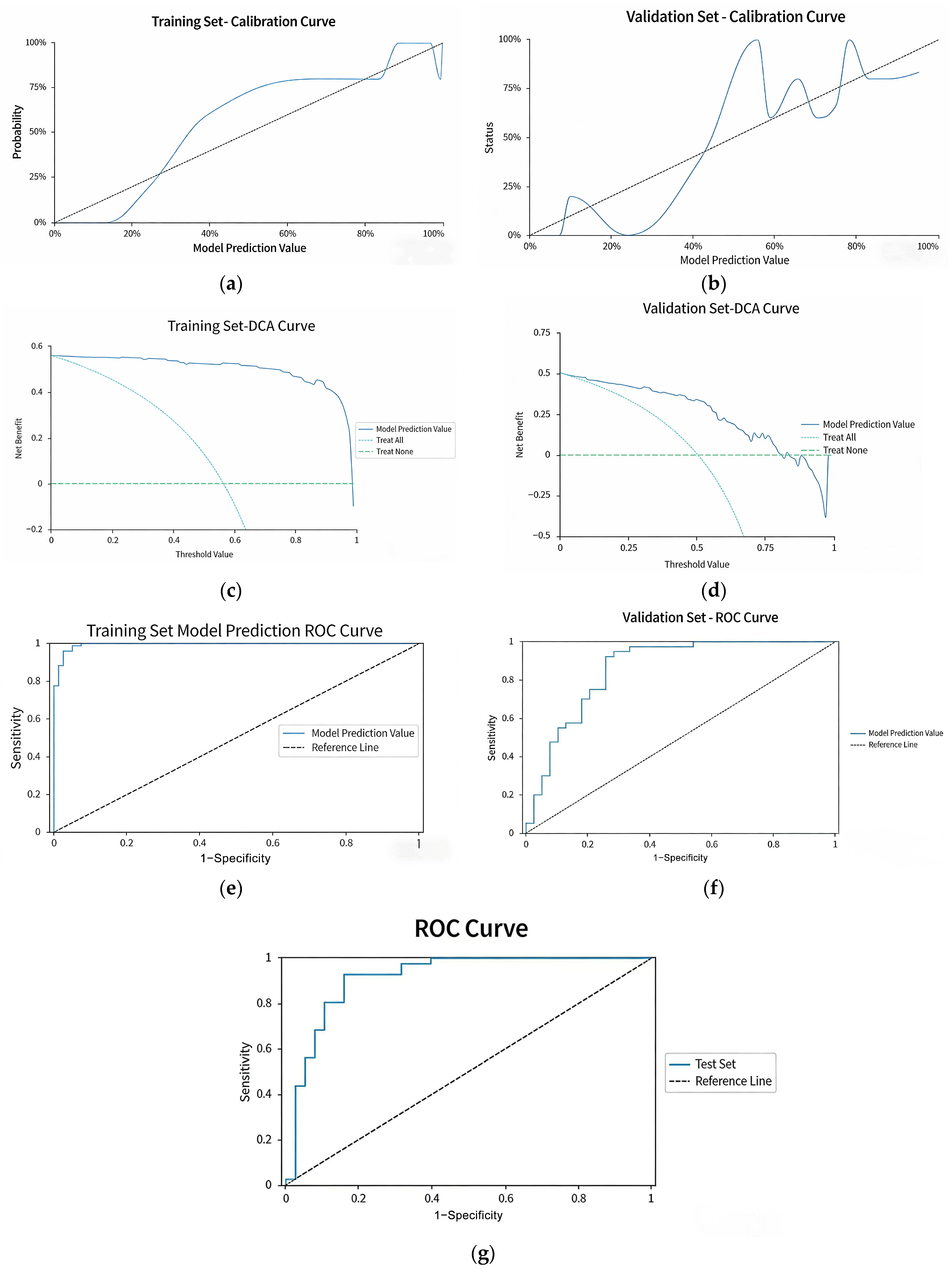 Serum Amino Acid and Fatty Acid Metabolites as Predictors of Sleep ...