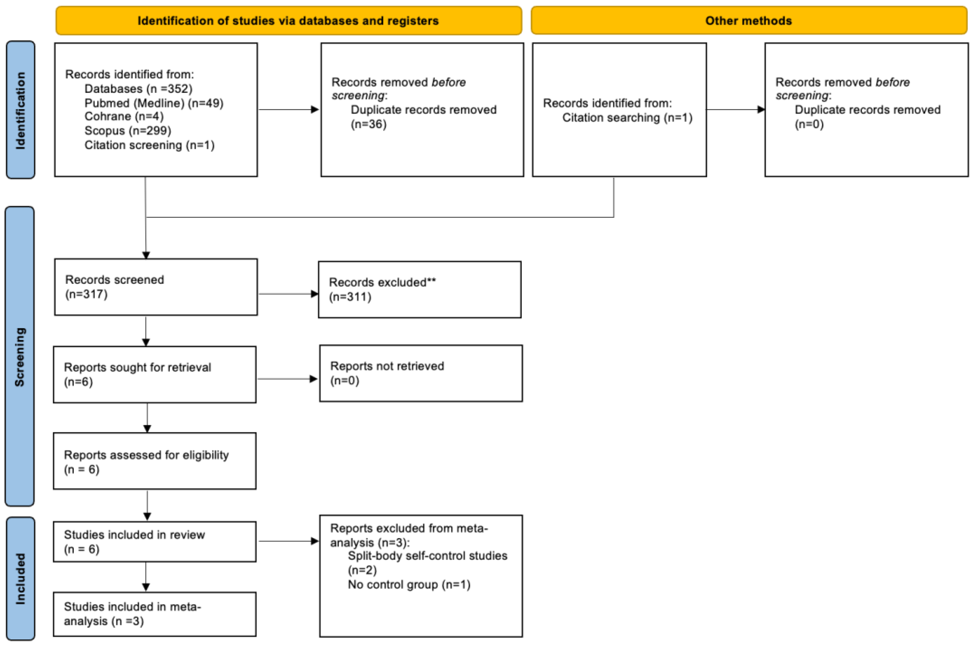 Topical Glucocorticosteroids for Proactive Therapy of Acute Radiation ...