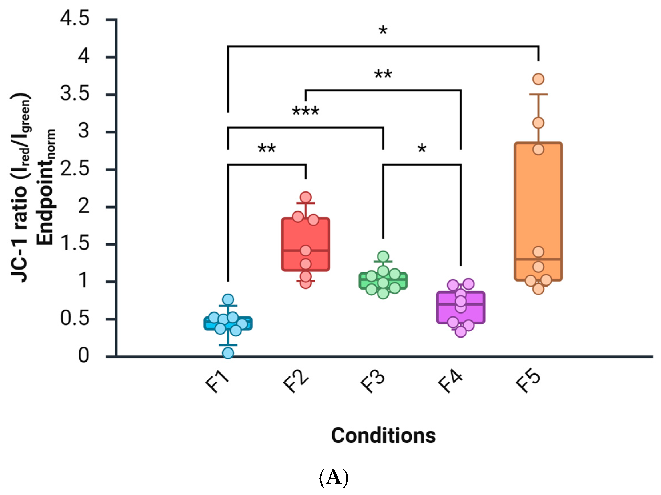 Mitochondrial Function Under Combined Oral Contraceptive Exposure in a ...