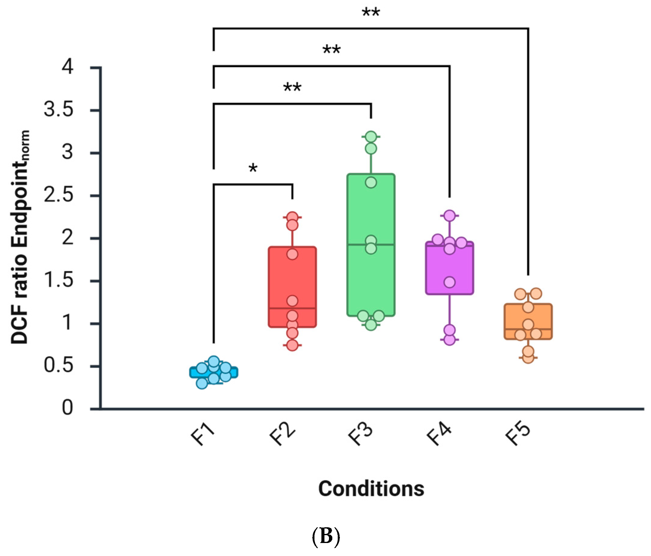 Mitochondrial Function Under Combined Oral Contraceptive Exposure in a ...