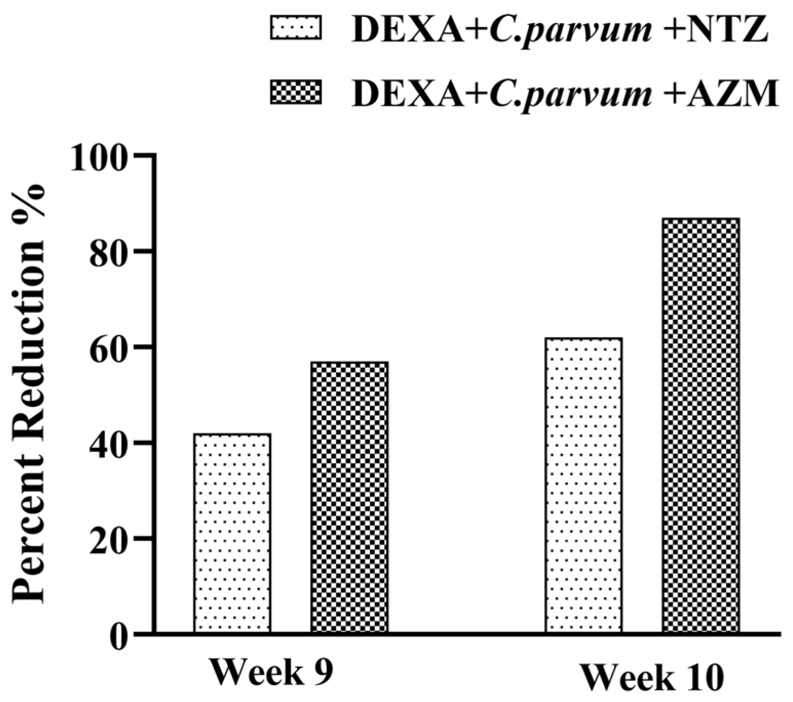 Azithromycin Mitigates Experimental Cryptosporidiosis-Driven Ileocecal ...