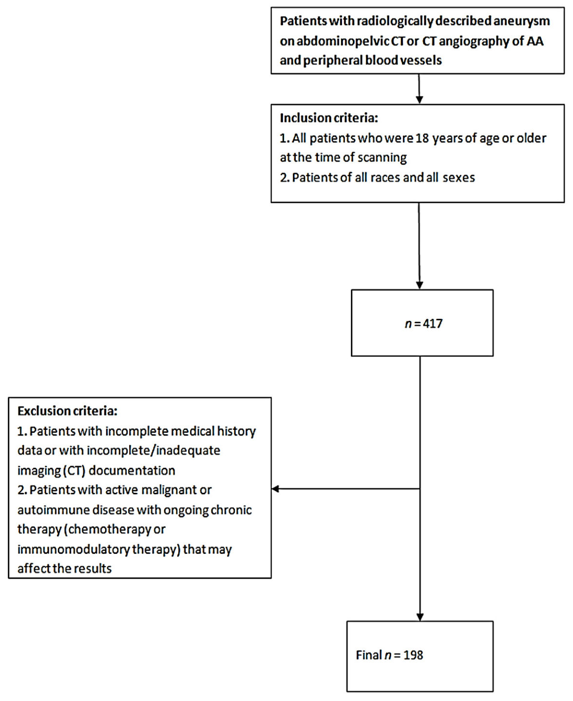 MSCT Assessment of Perivascular Adipose Tissue and Visceral Fat ...