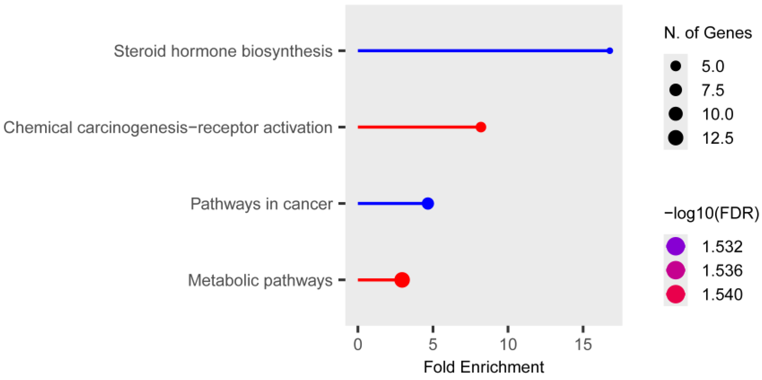 Whole-Exome Sequencing Identifies Recurrent Germline-Associated and ...
