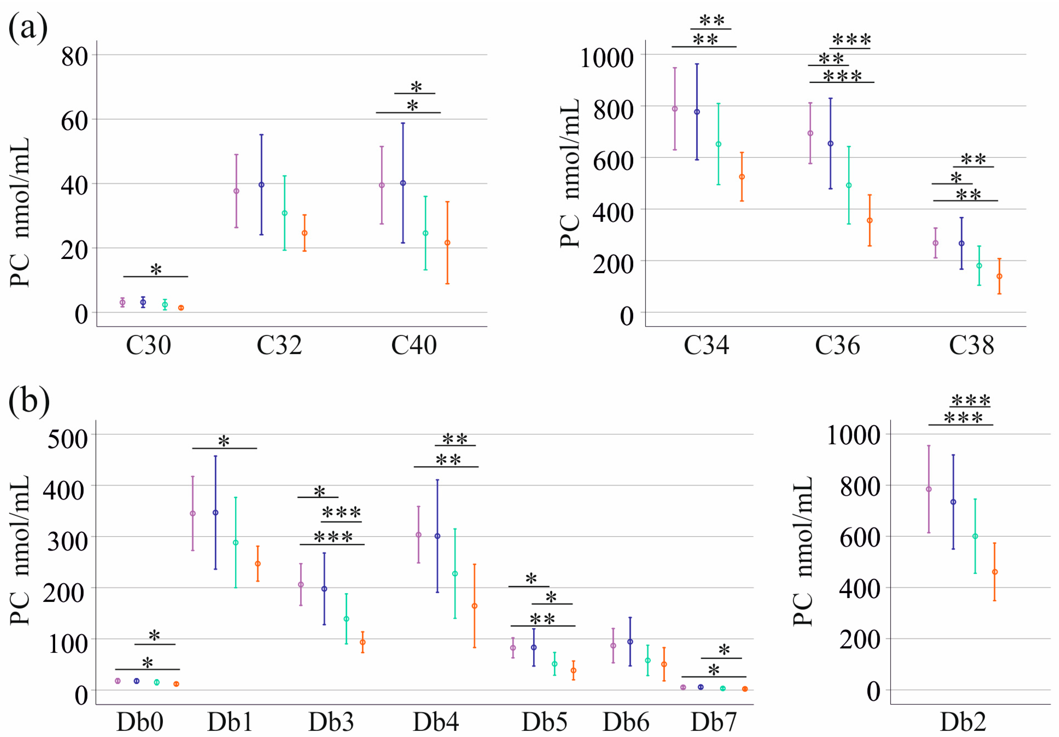 Reciprocal Serum Phosphatidylcholine Signatures Are Related to ...