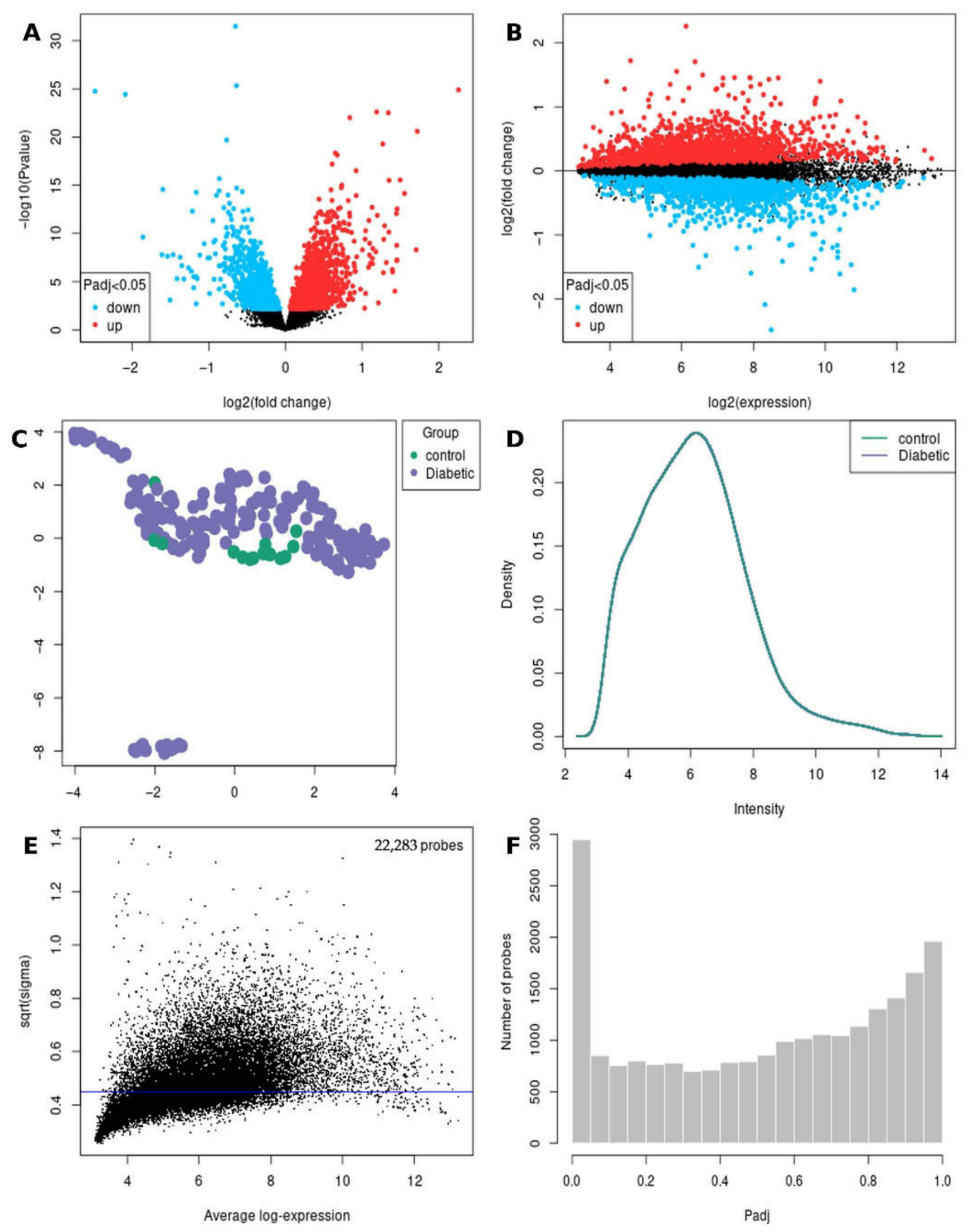 An Integrative Transcriptomic, Network Pharmacology, and Molecular ...