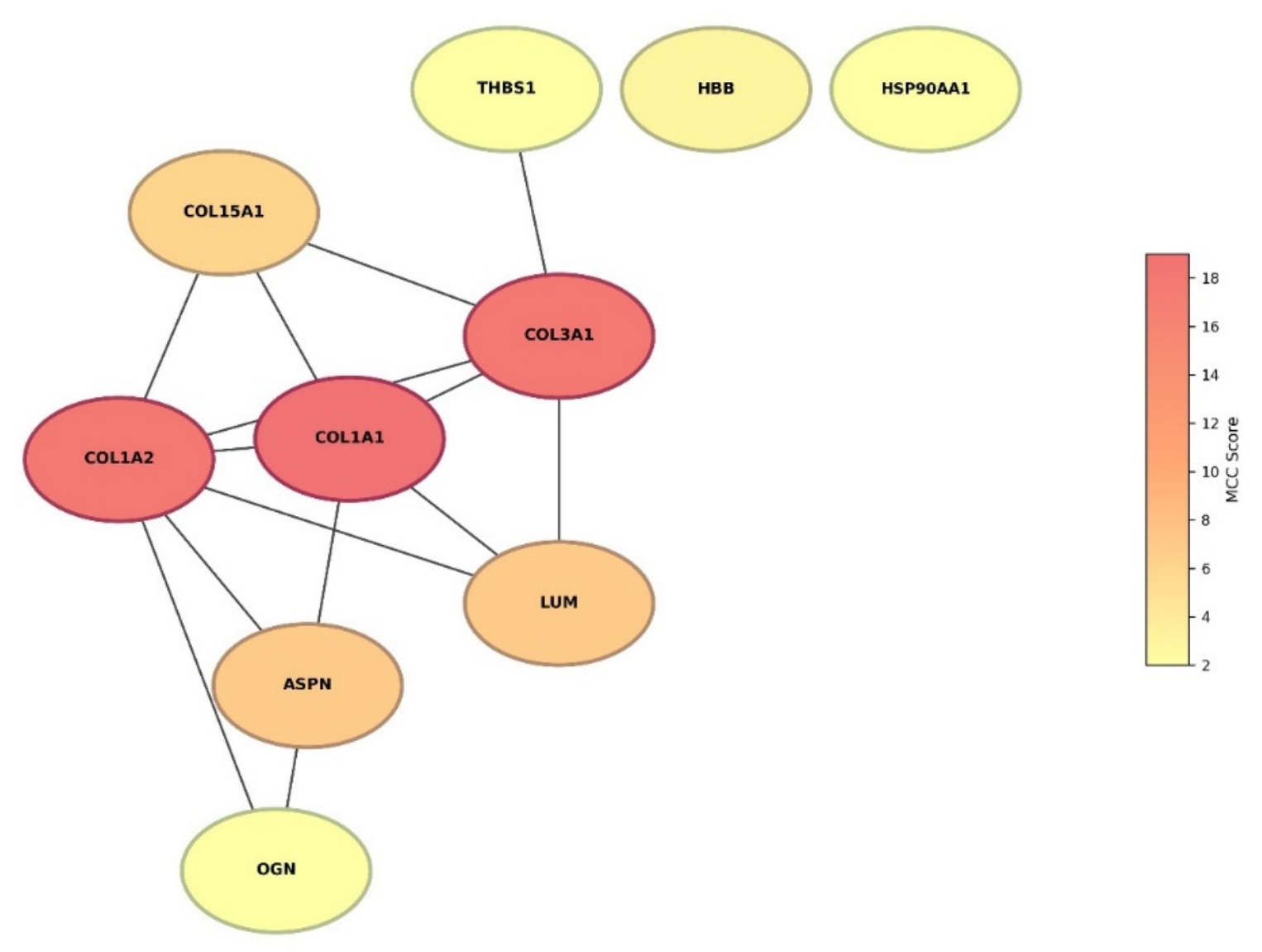 An Integrative Transcriptomic, Network Pharmacology, and Molecular ...