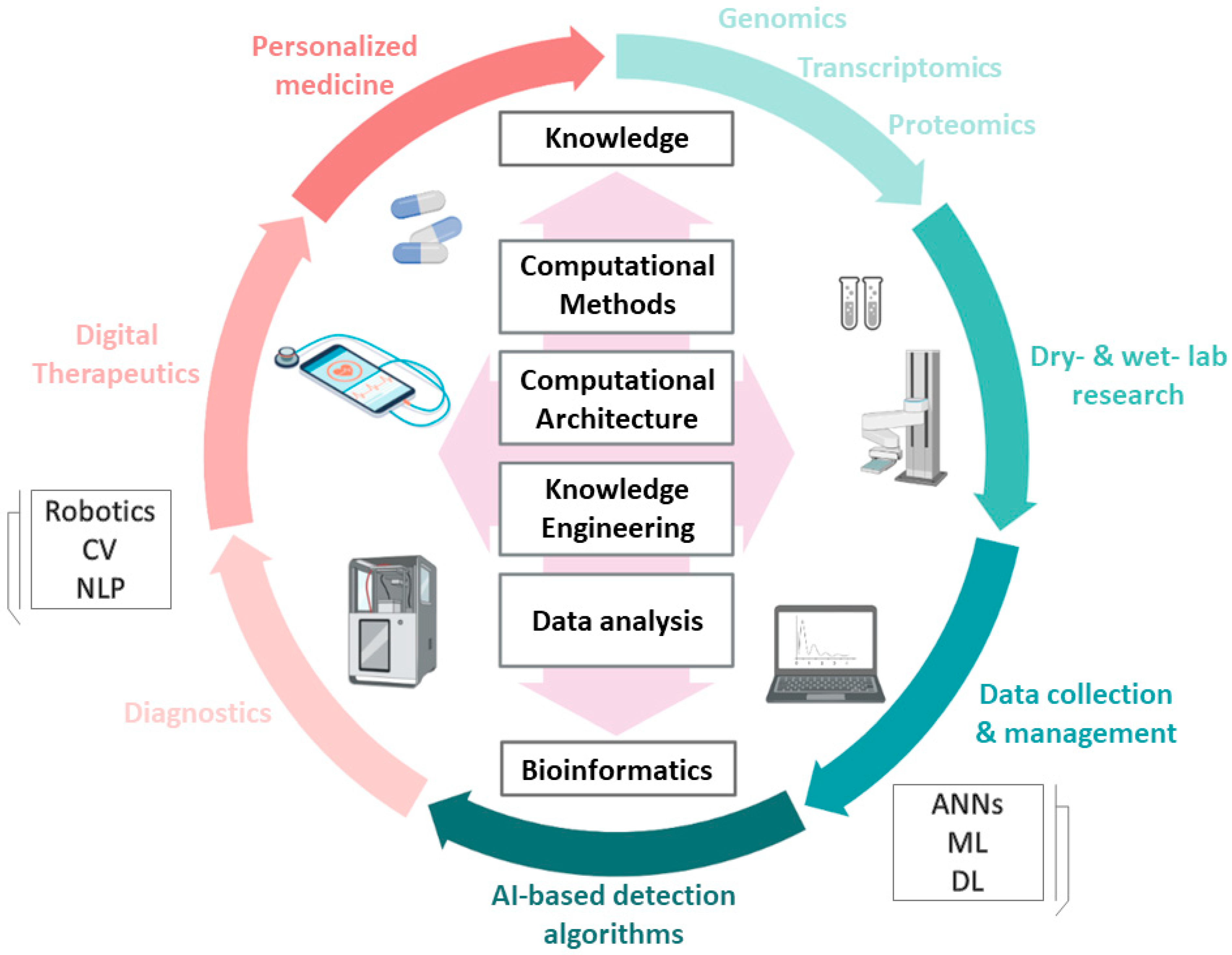 BioMedInformatics Free Full Text Artificial Intelligence The BioMedInformatics Free Full Text Artificial Intelligence The