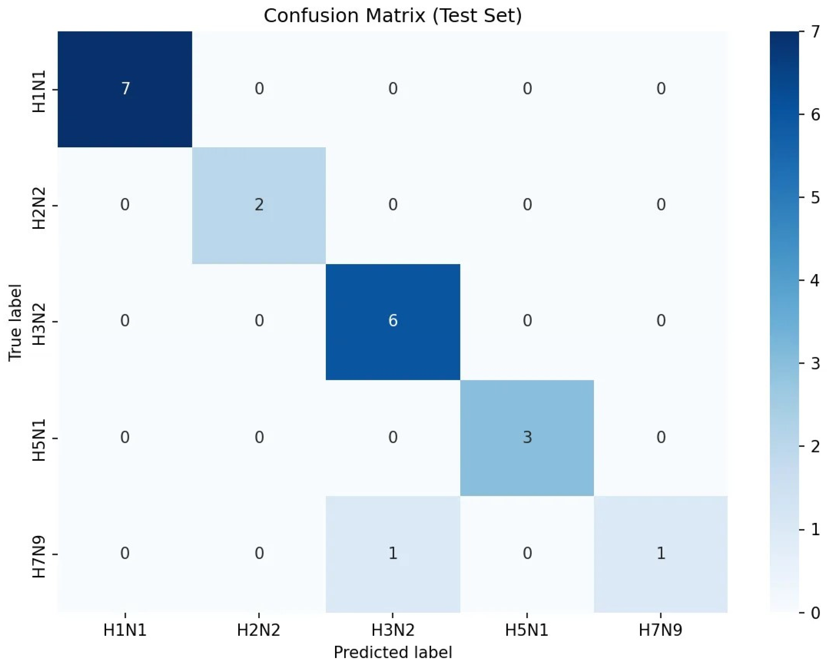 EpitopeGNN: A Graph Neural Network for Influenza A Virus Hemagglutinin ...
