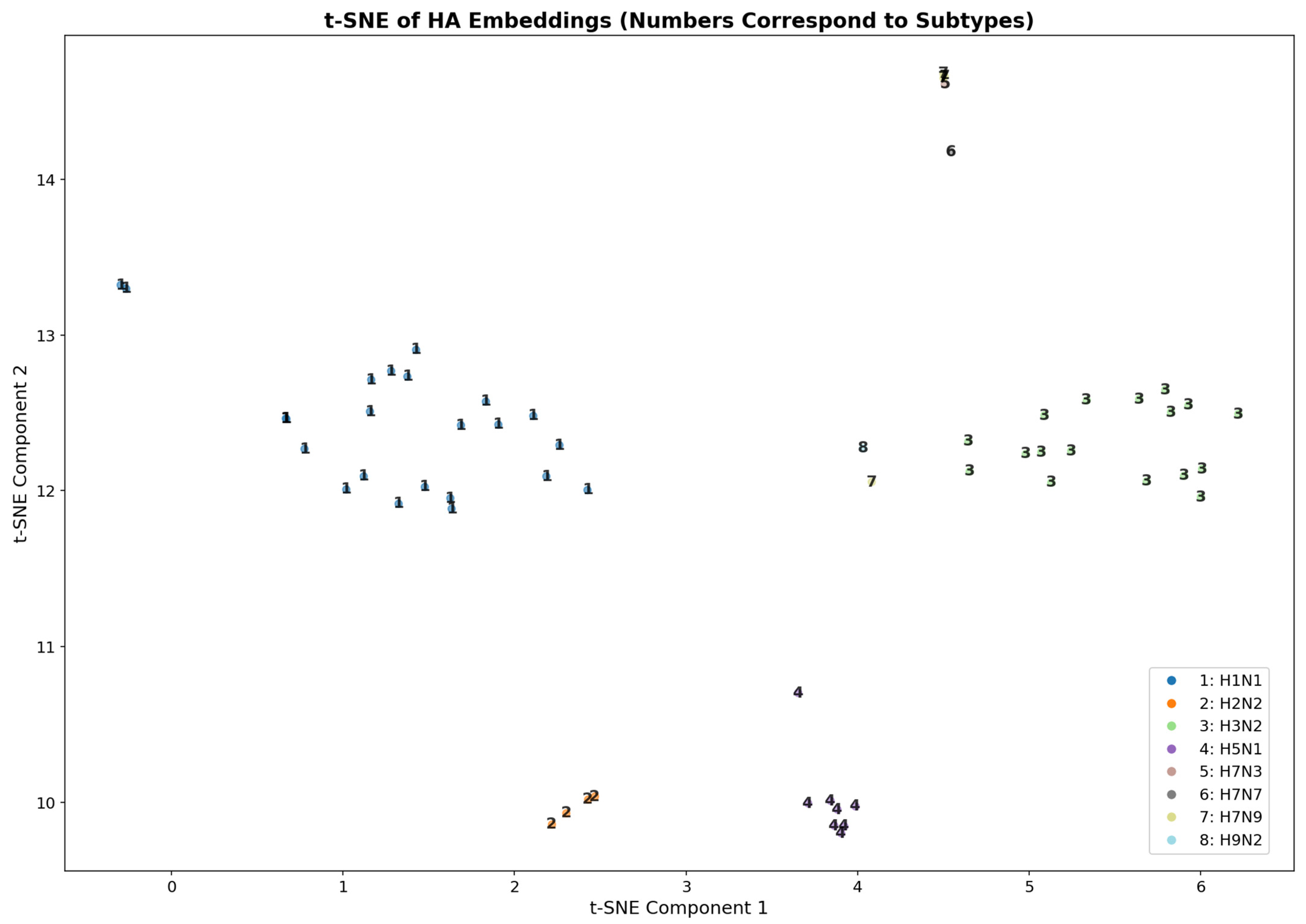 EpitopeGNN: A Graph Neural Network for Influenza A Virus Hemagglutinin ...