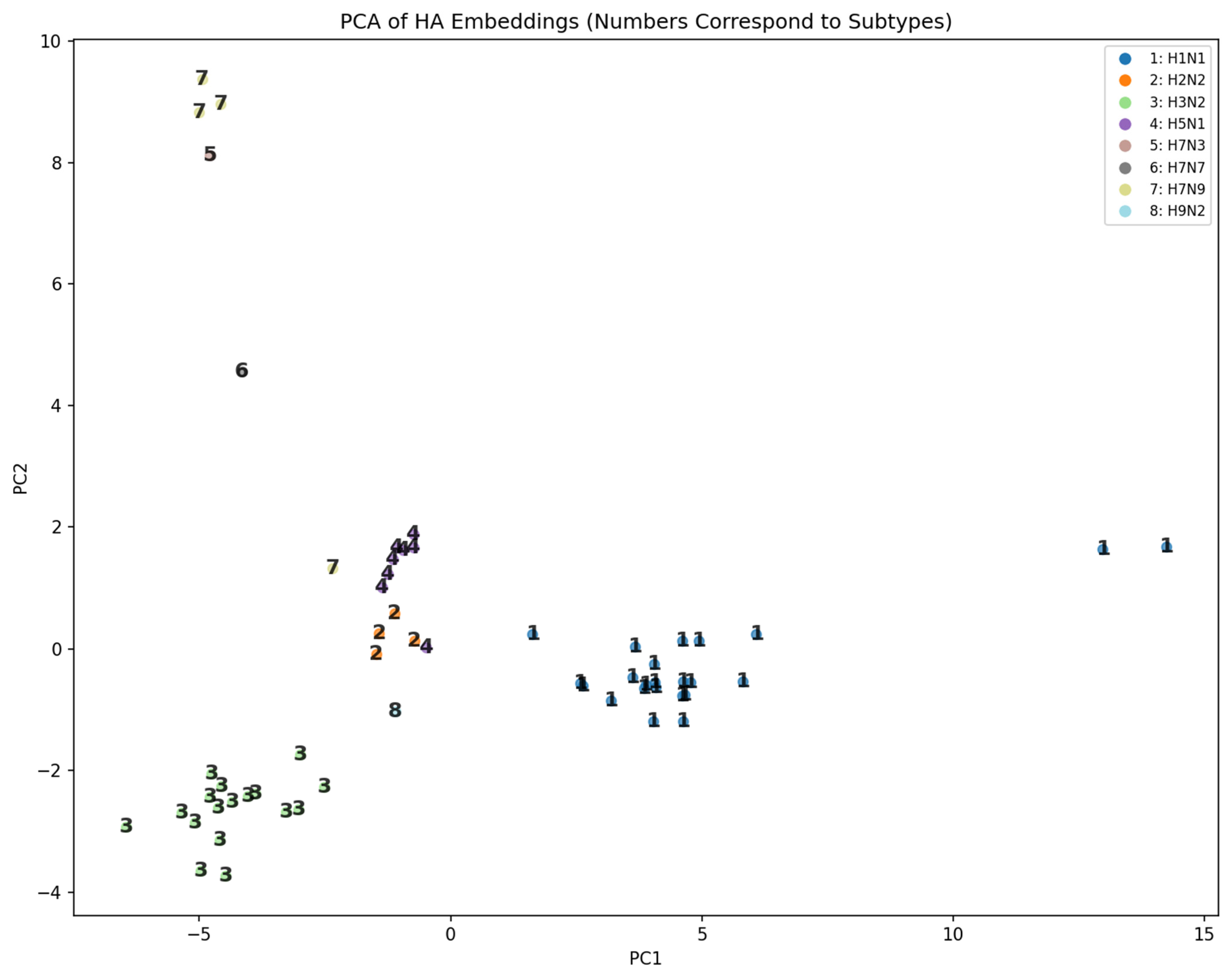 EpitopeGNN: A Graph Neural Network for Influenza A Virus Hemagglutinin ...