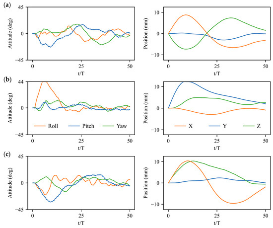 Biomimetics | Special Issue : Computational Biomechanics and ...