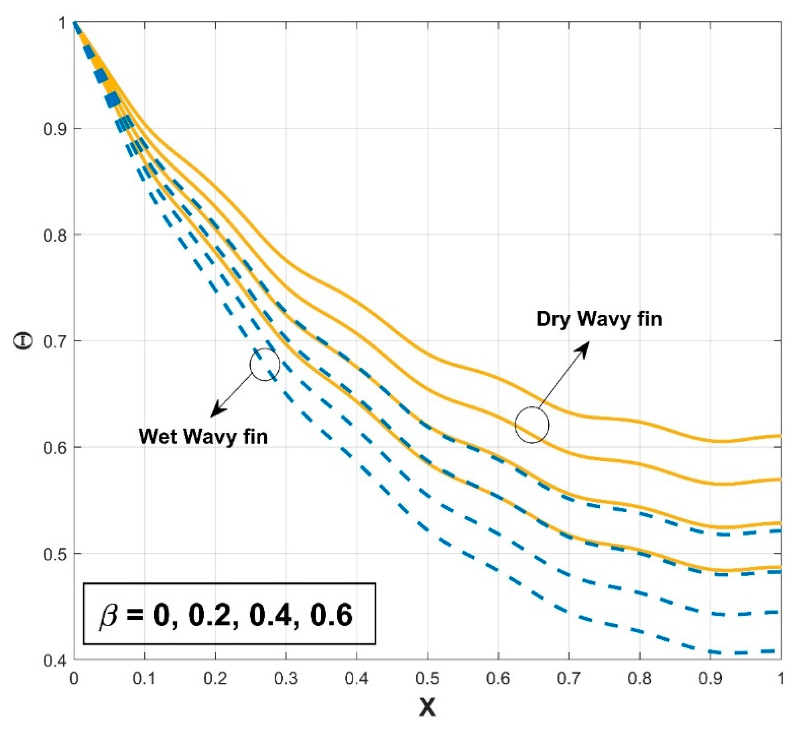 Evolutionary Computing for the Radiative–Convective Heat Transfer of a ...