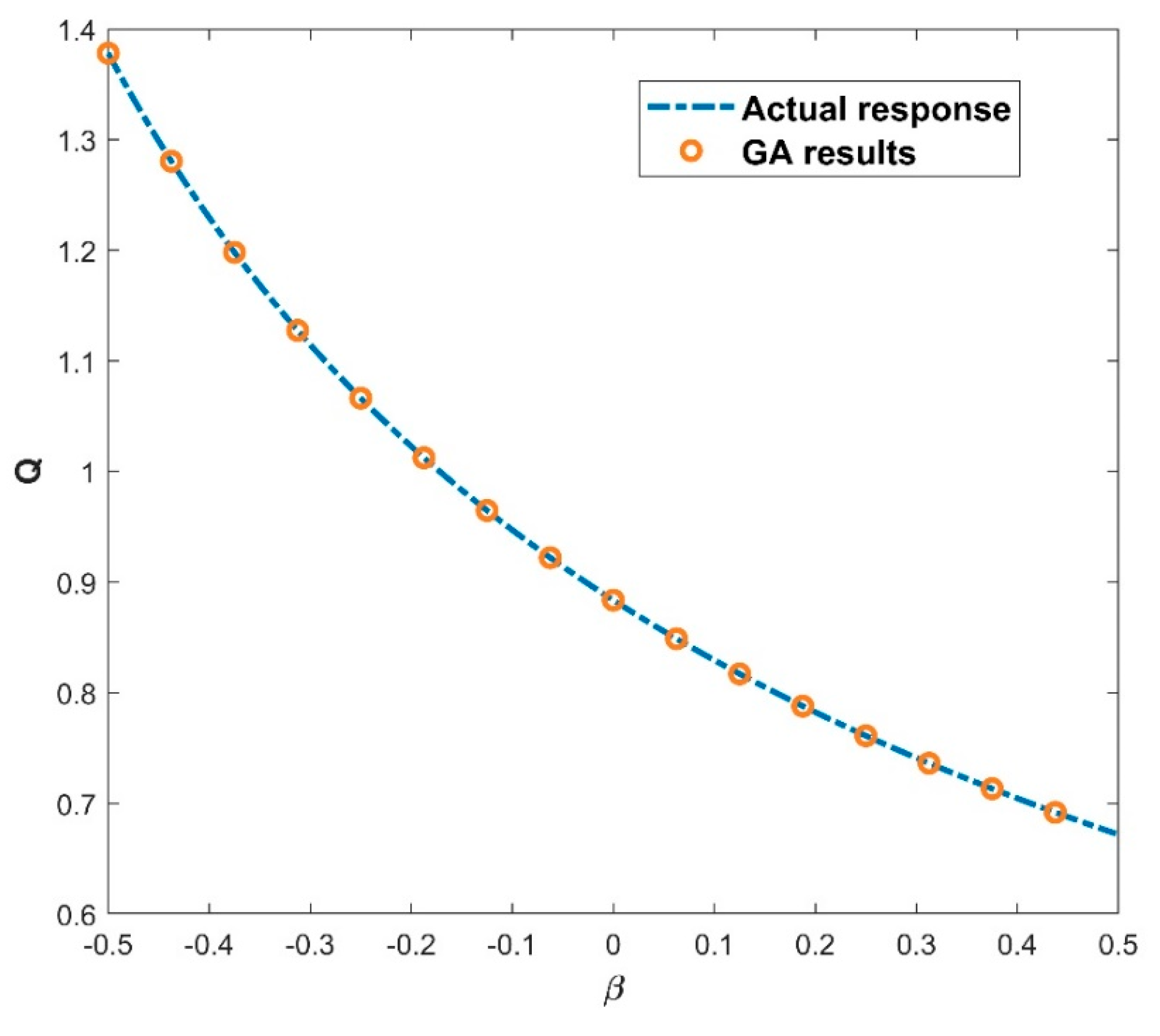 Evolutionary Computing for the Radiative–Convective Heat Transfer of a ...