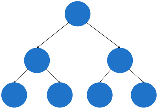 Biomimetics | Free Full-Text | Research on Predicting the Safety Factor ...