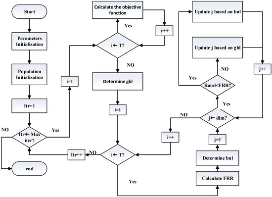 Solving UAV 3D Path Planning Based on the Improved Lemur Optimizer ...