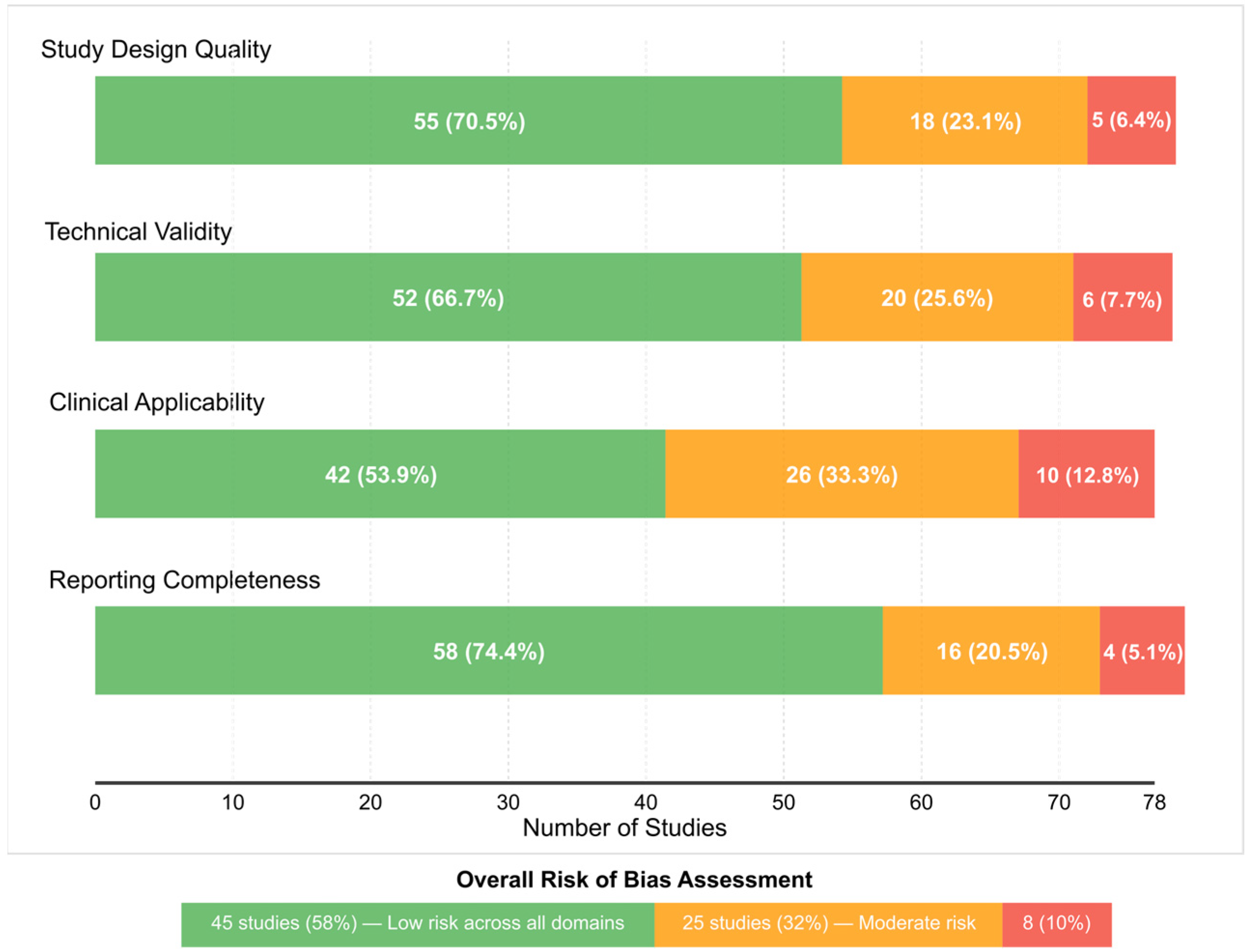 Digital Twin Cognition: AI-Biomarker Integration in Biomimetic ...