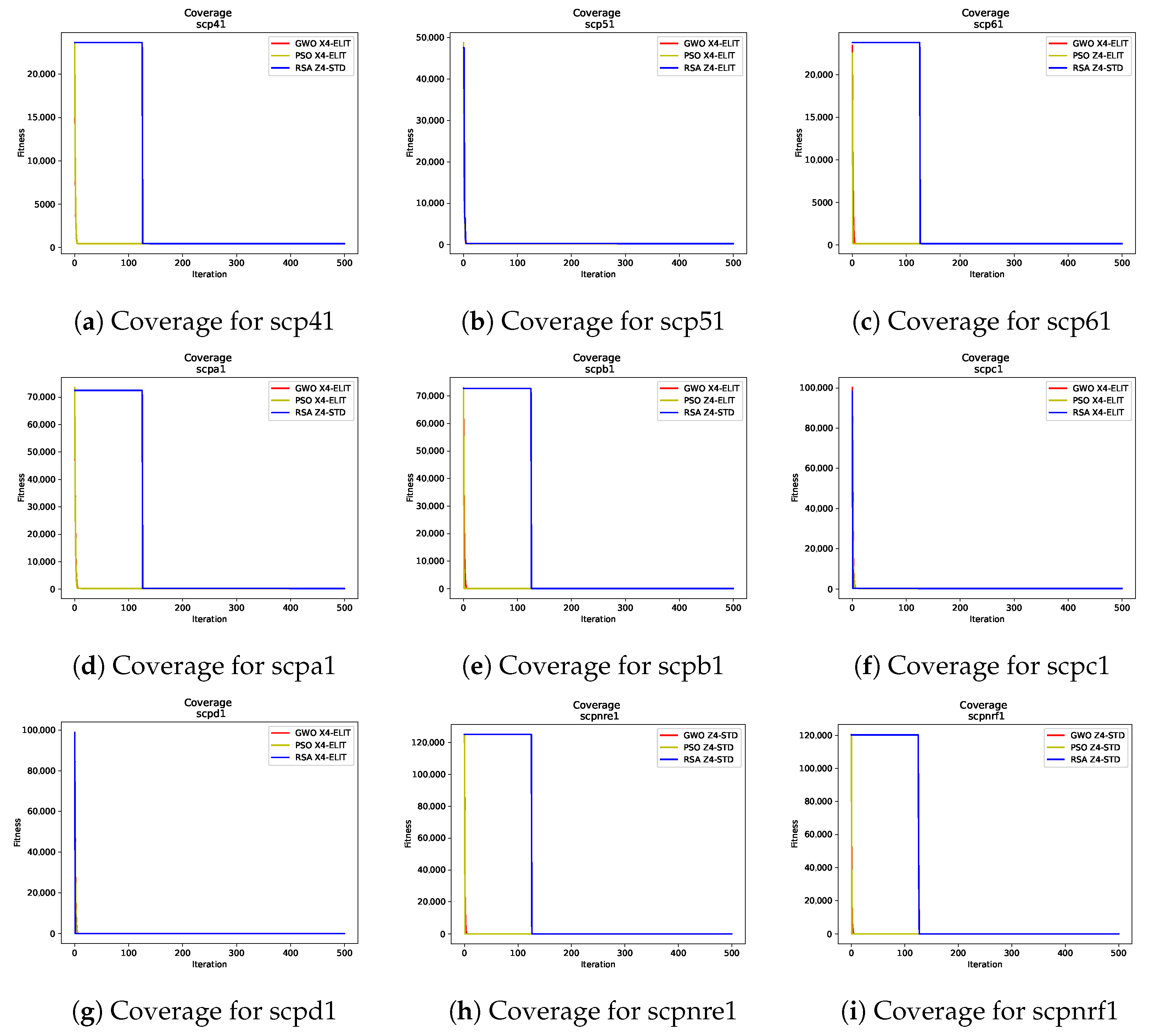 New Binary Reptile Search Algorithms for Binary Optimization Problems