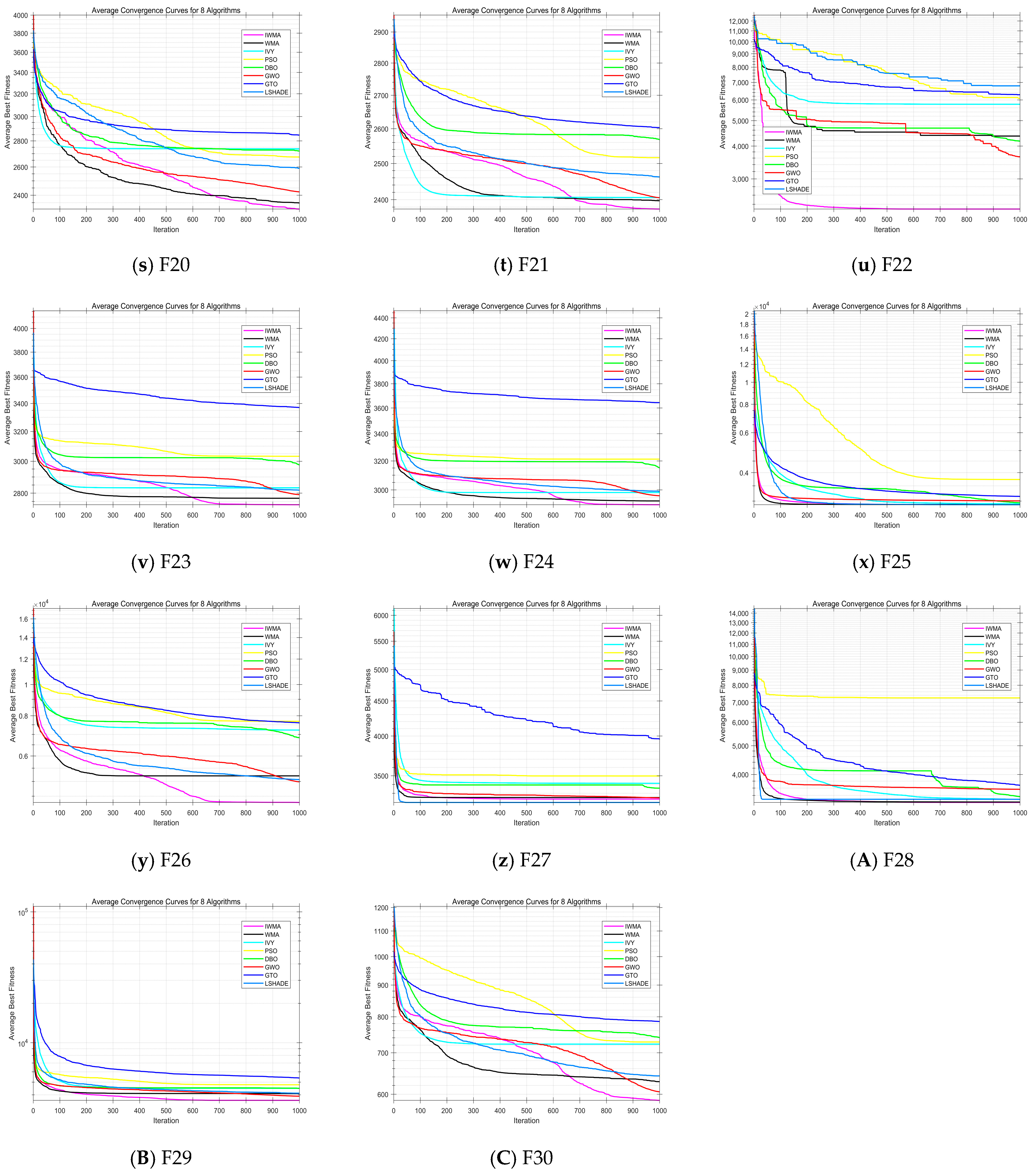 An Improved Whale Migration Optimization Algorithm for Cooperative UAV 3D Path Planning