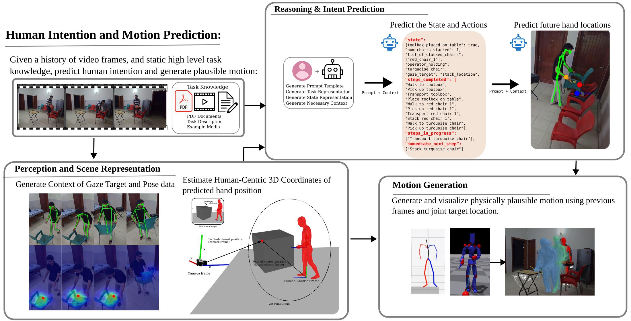A Human Intention and Motion Prediction Framework for Applications in ...