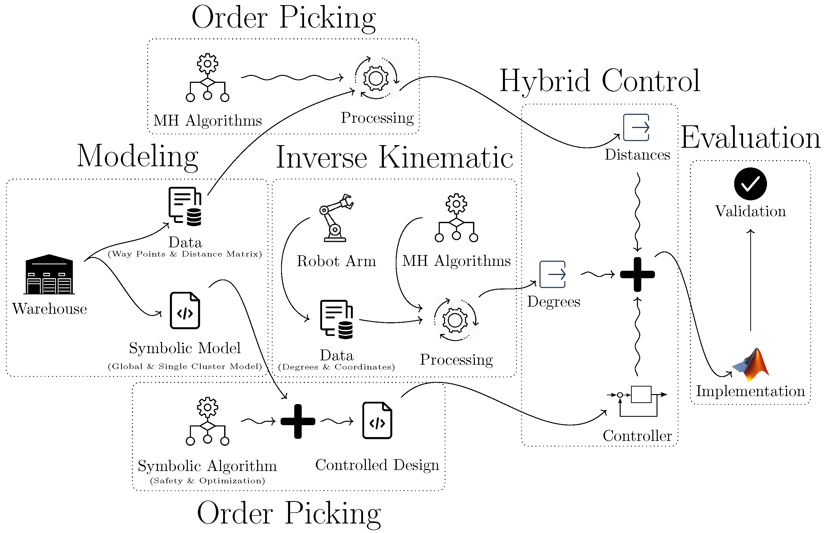 Path Optimization for Cluster Order Picking in Warehouse Robotics Using ...
